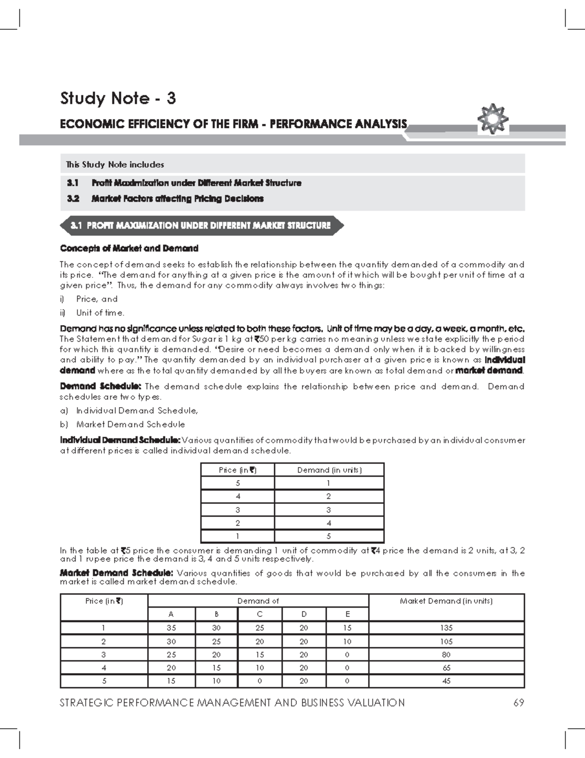 Economic Efficiency of the Firm Notes - This Study Note includes Study ...