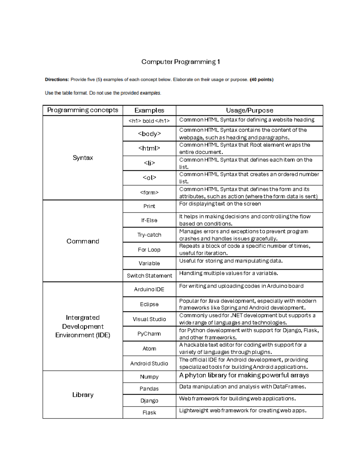 Programming concepts and usage or purpose - Computer Programming 1 Programming concepts Examples ...