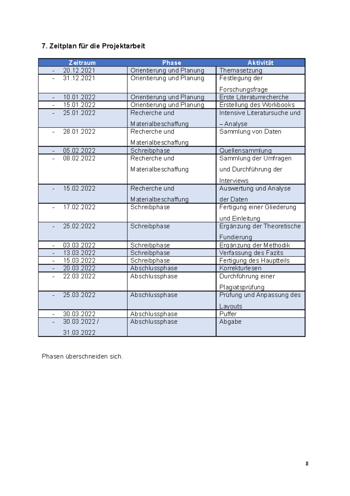 Aufgabe 7 Zeitplan - 7. Zeitplan für die Projektarbeit ...