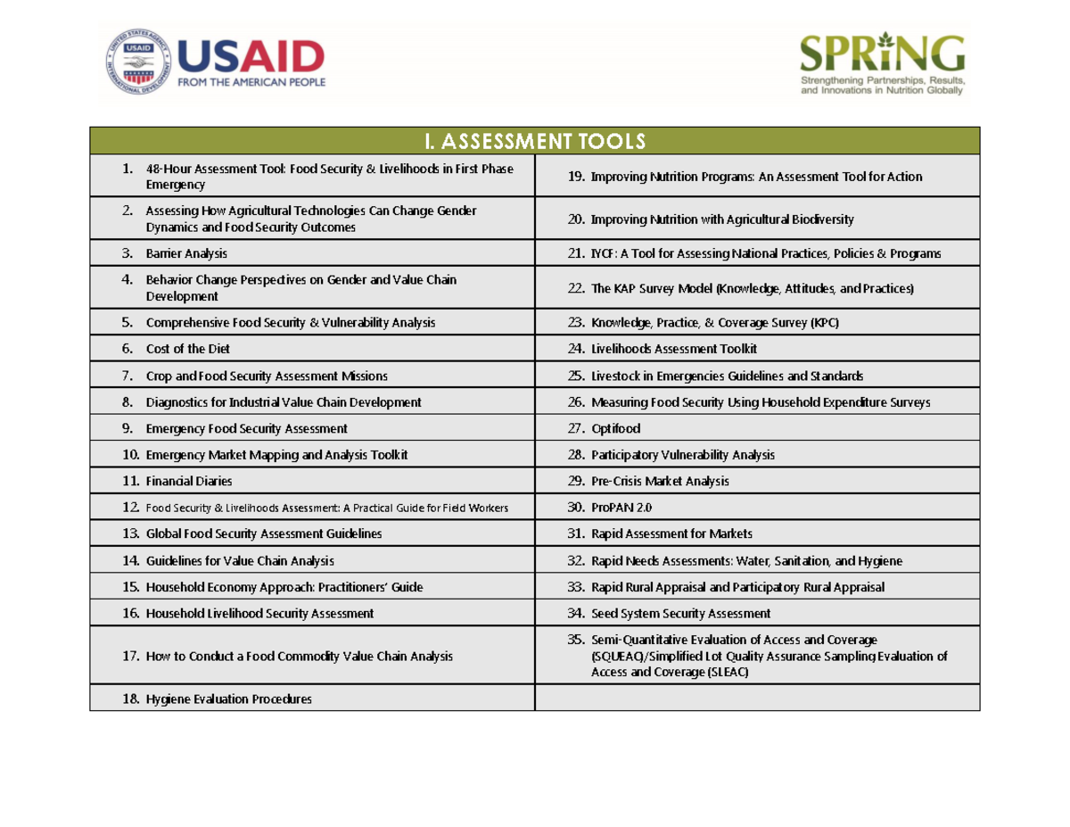 Spring context assessment tools all - I. ASSESSMENT TOOLS 1. 48 - Hour ...