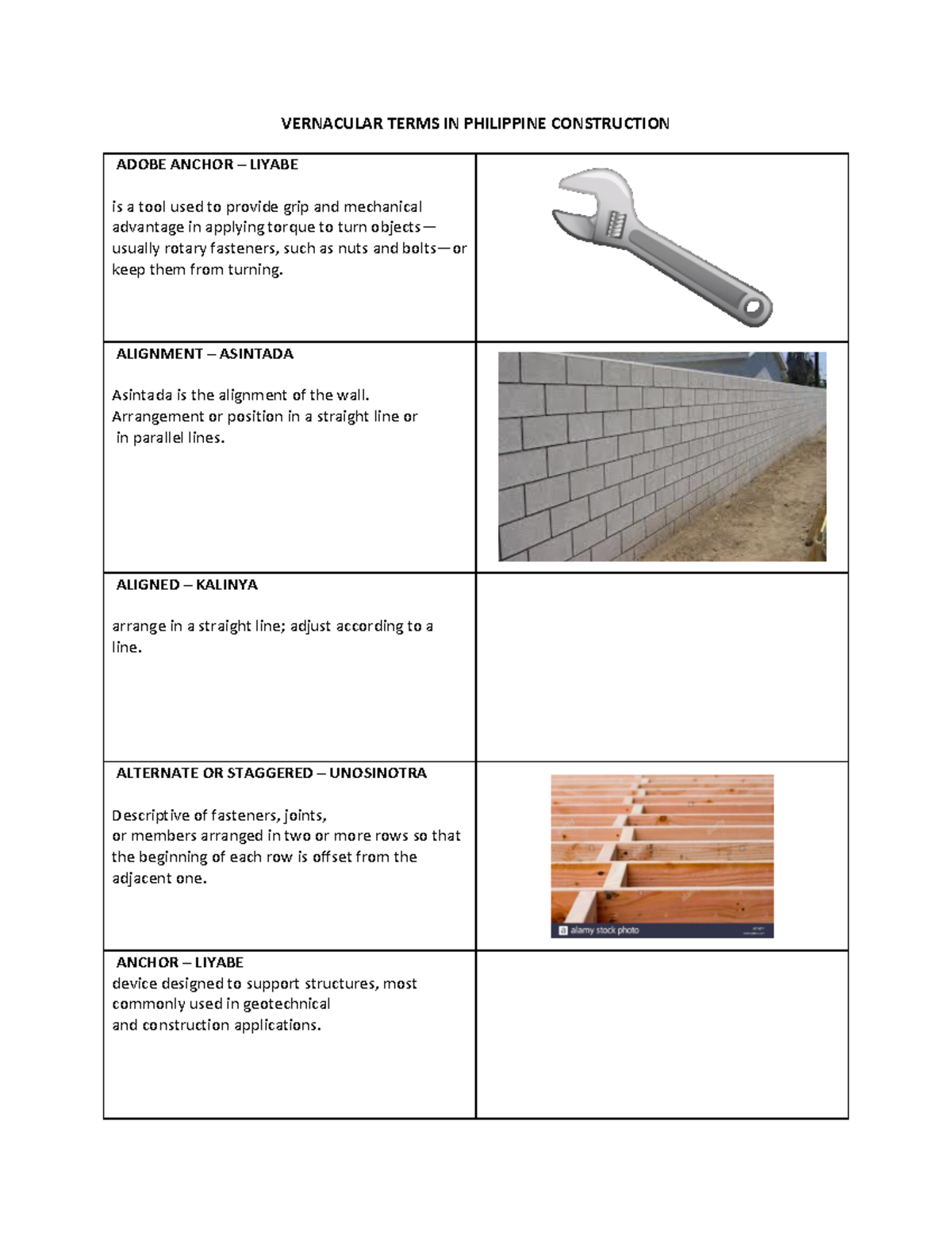 Vernacular Construction Terms - VERNACULAR TERMS IN PHILIPPINE ...