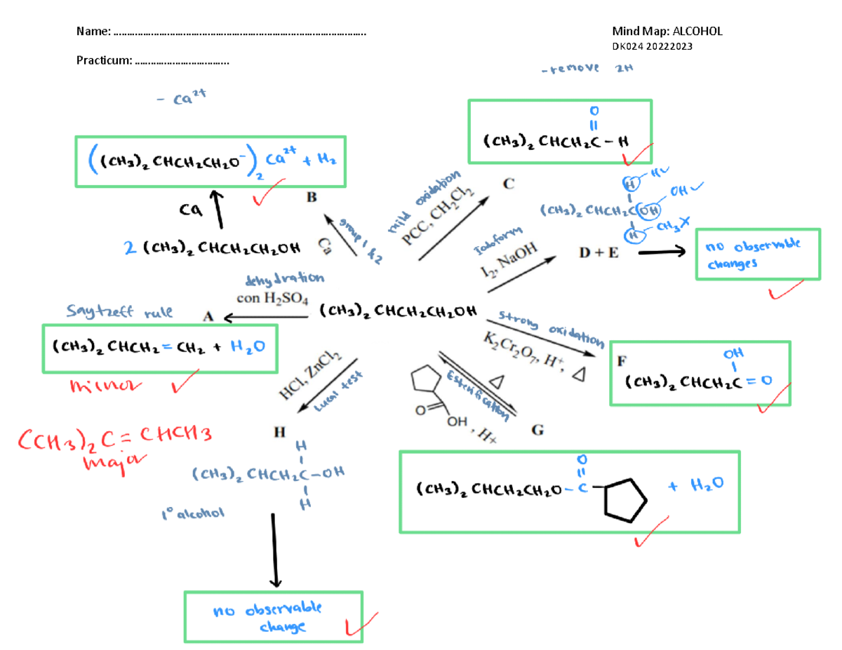 MIND MAP Alcohol DK024 - Mind map - Organic Chemistry matrix - DK024 ...