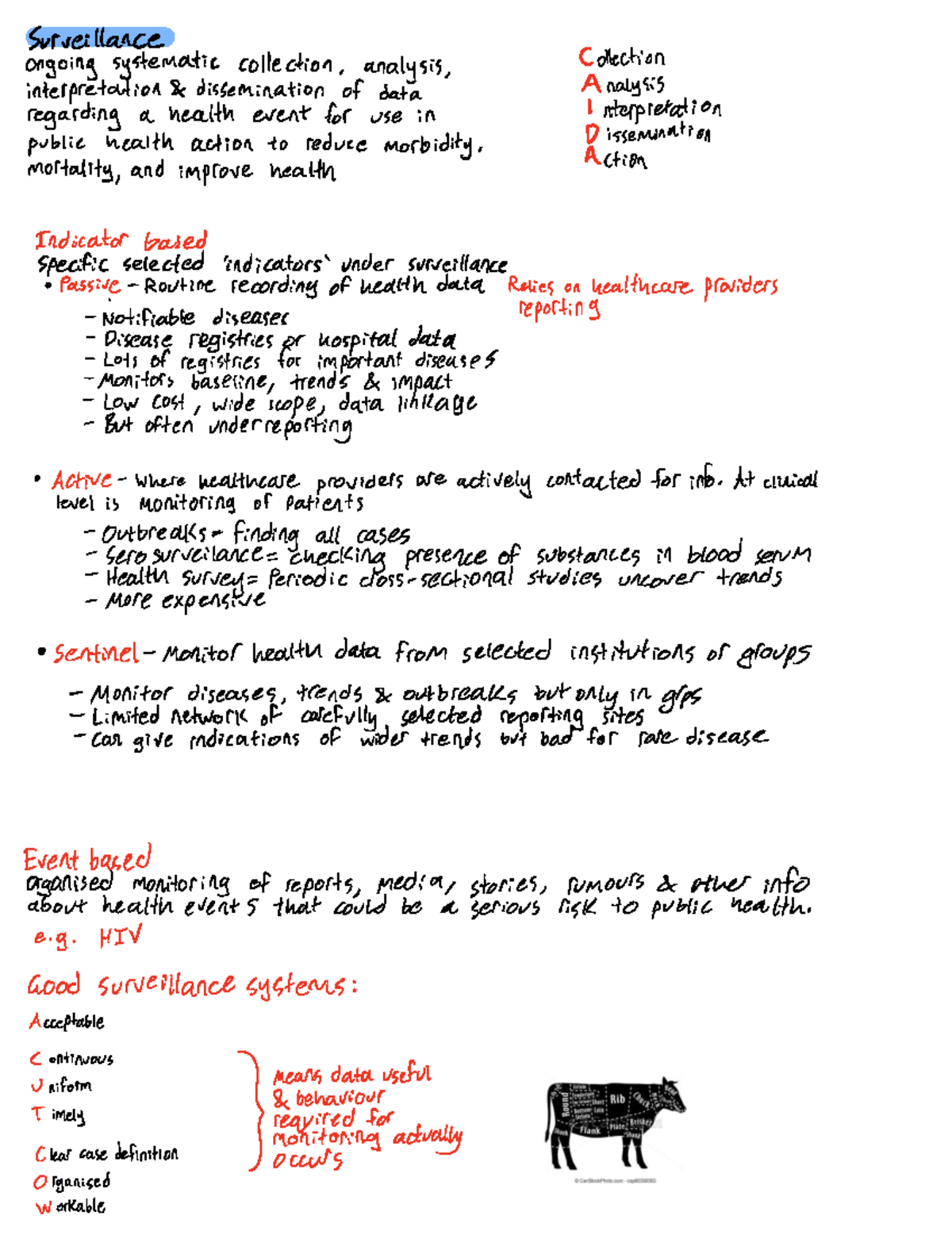 Surveillance, prevention, systematic review notes ...