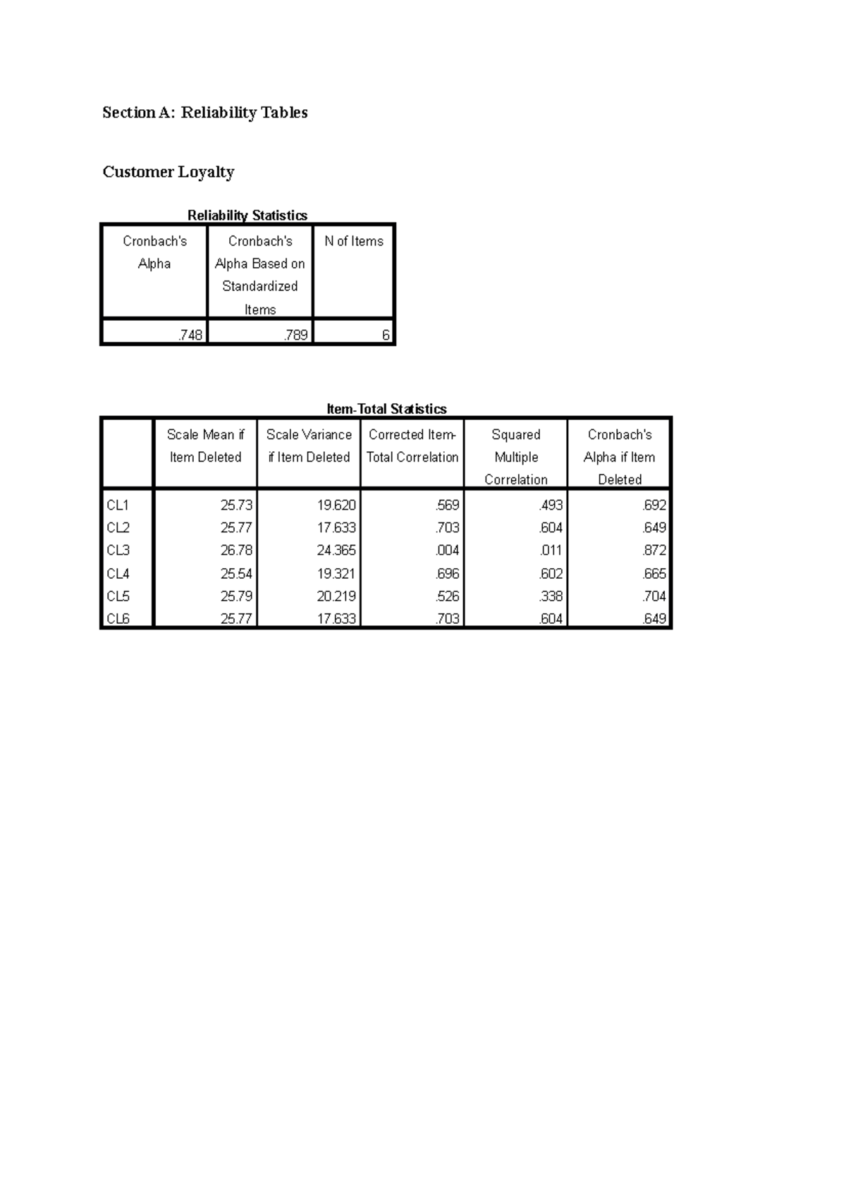 In-class exercise 3 (SPSS Tables for student) - Section A: Reliability ...