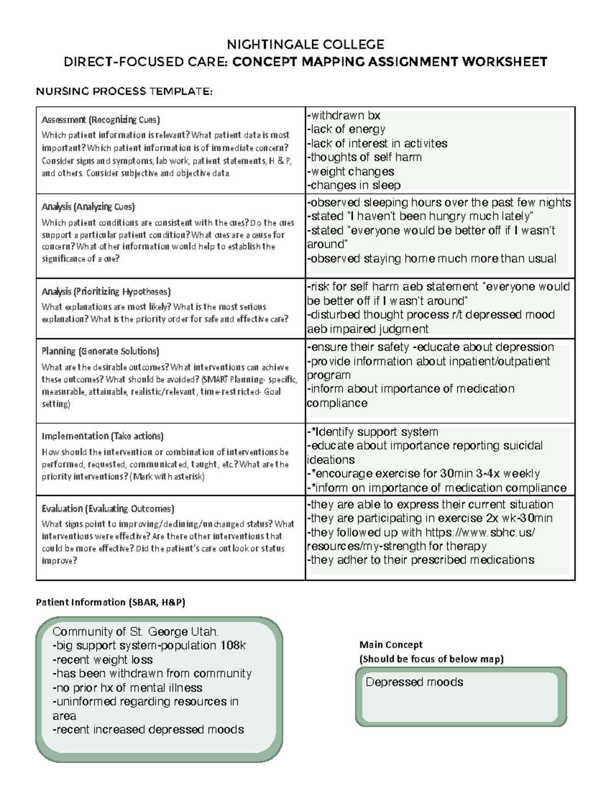 Concept Map - virtual-DFC-St George, Utah - NIGHTINGALE COLLEGE DIRECT ...