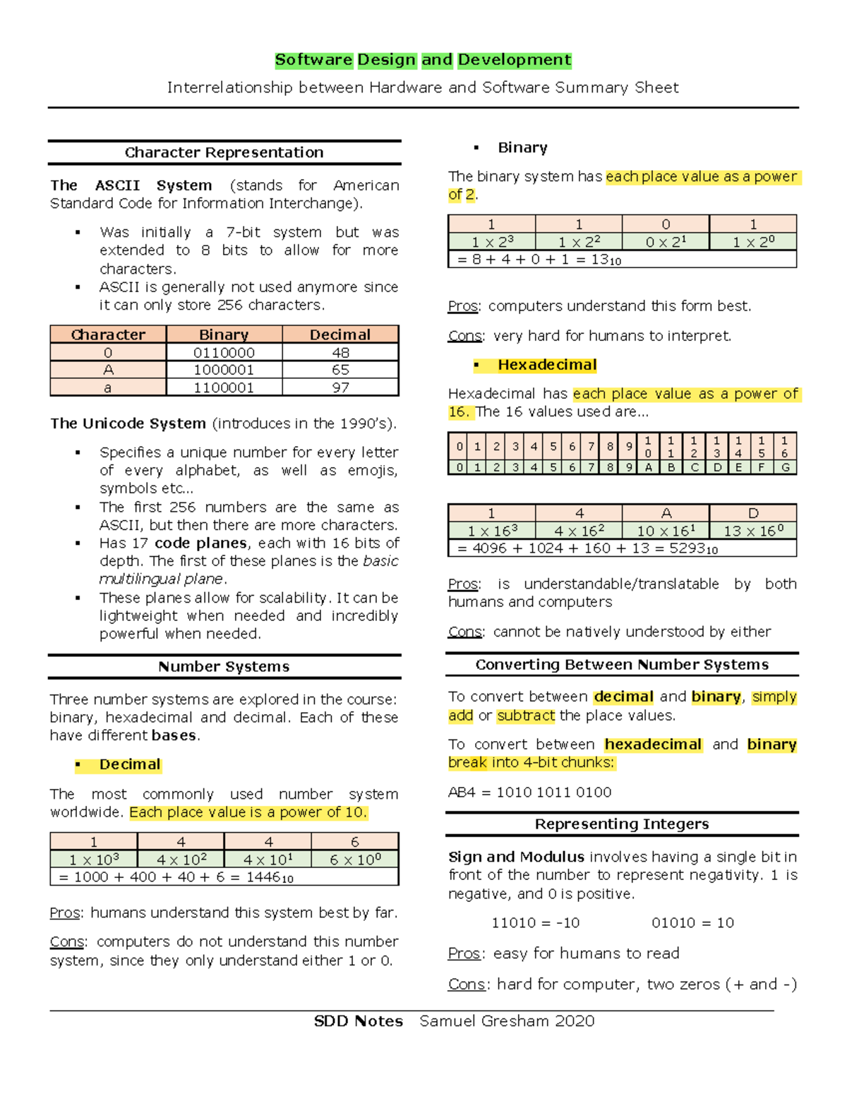 Sdd Module 2 Notes Software Design And Development Interrelationship