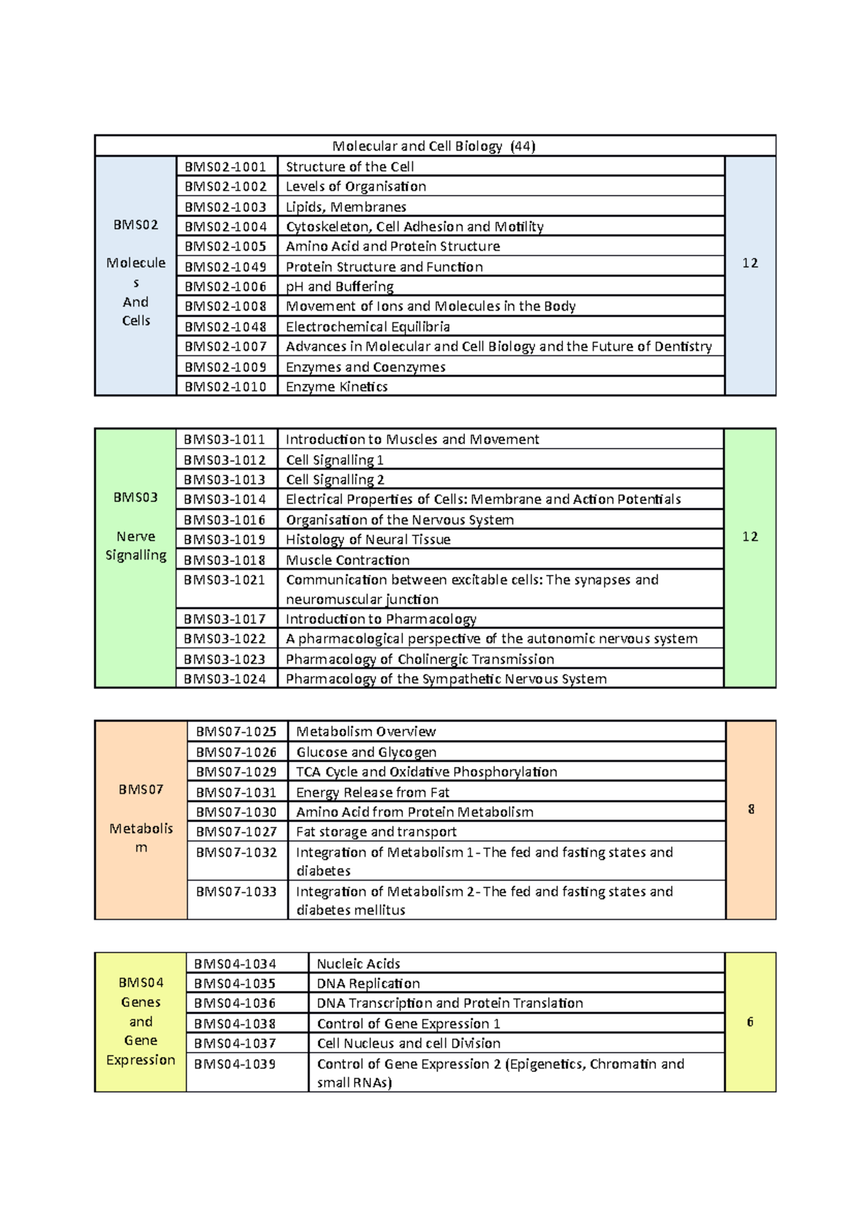 Molecular and Cell Biology - Studocu