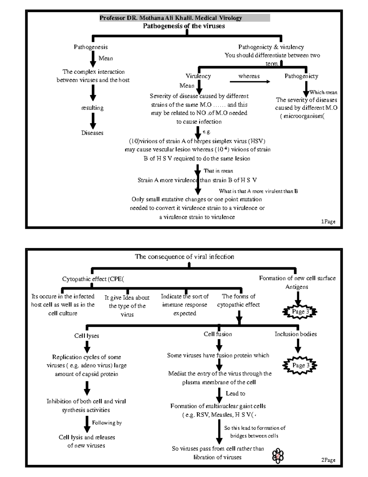 Pathogenesis of the viruses - 1 Page Professor DR. Mothana Ali Khalil ...