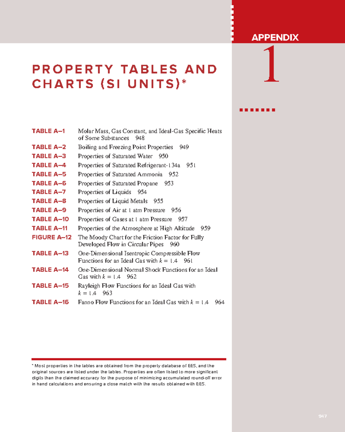 Tablas DE Propiedades - 947 APPENDIX 1 P R O P E R T Y TA B L E S A N D C H A R T S ( S I U N I ...