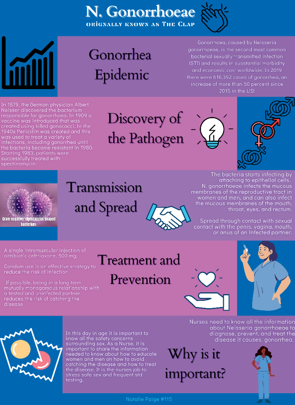 Major poster - lL N. Gonorrhoeae ORIGNALLY KNOWN AS THE CLAP Gonorrhea ...