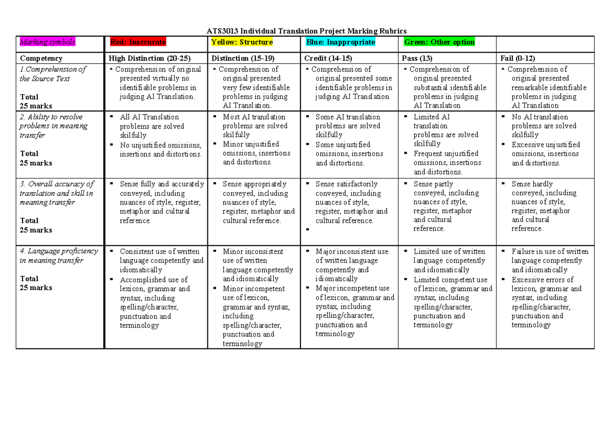 ATS3013 Individual Translation Project Marking Rubrics - Comprehension ...