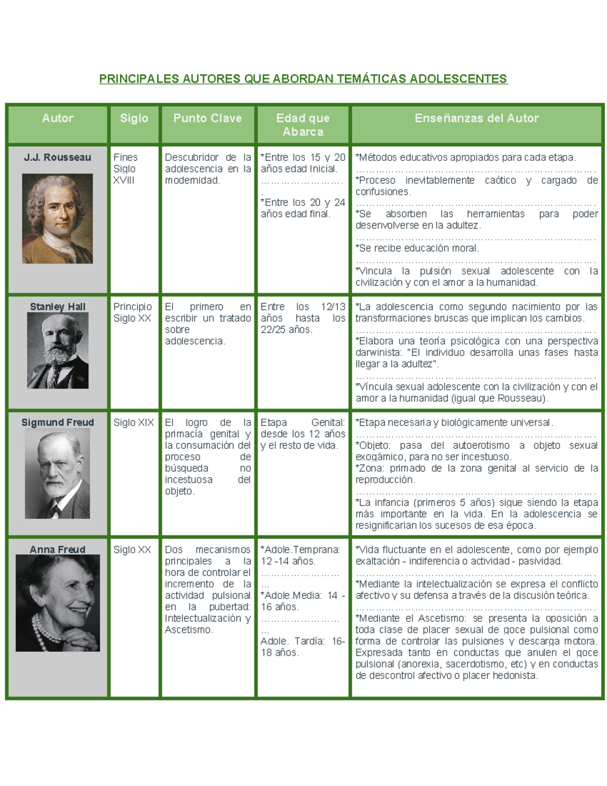 Cuadro Principales Autores EVOII - PRINCIPALES AUTORES QUE ABORDAN ...