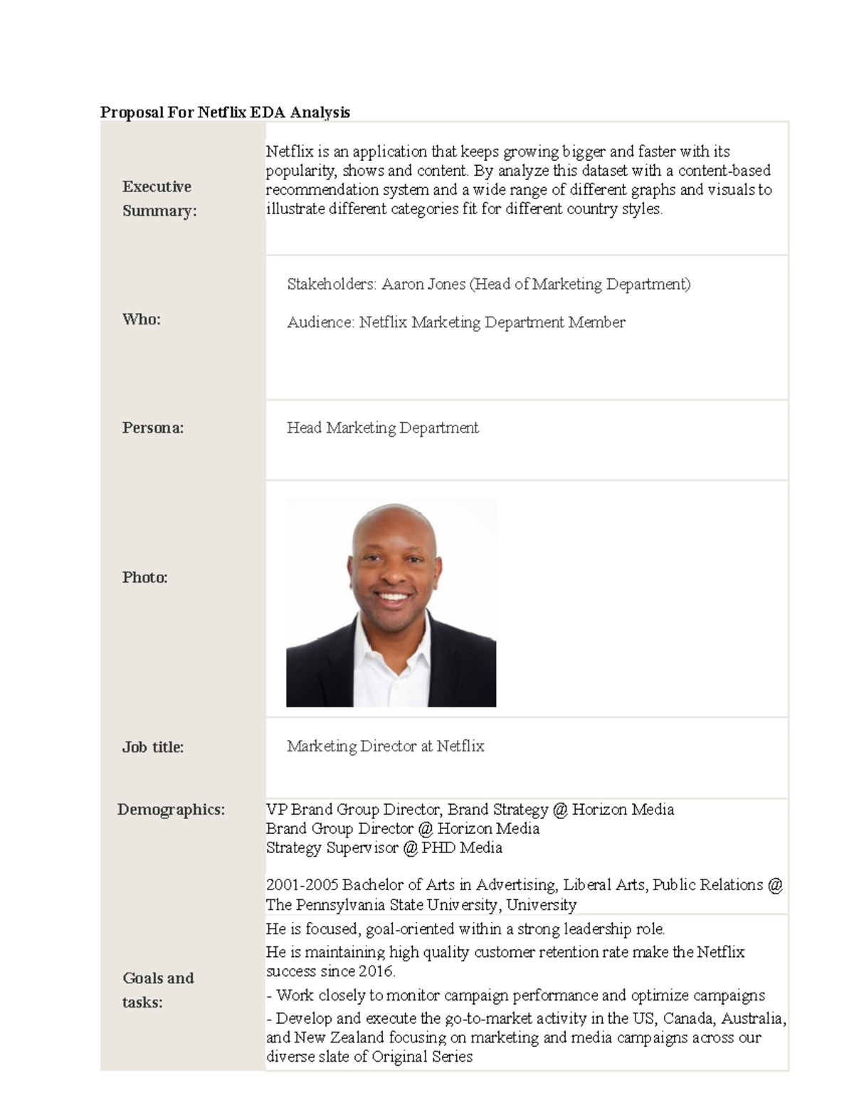 W1-Proposal - Proposal For Netflix EDA Analysis Executive Summary ...