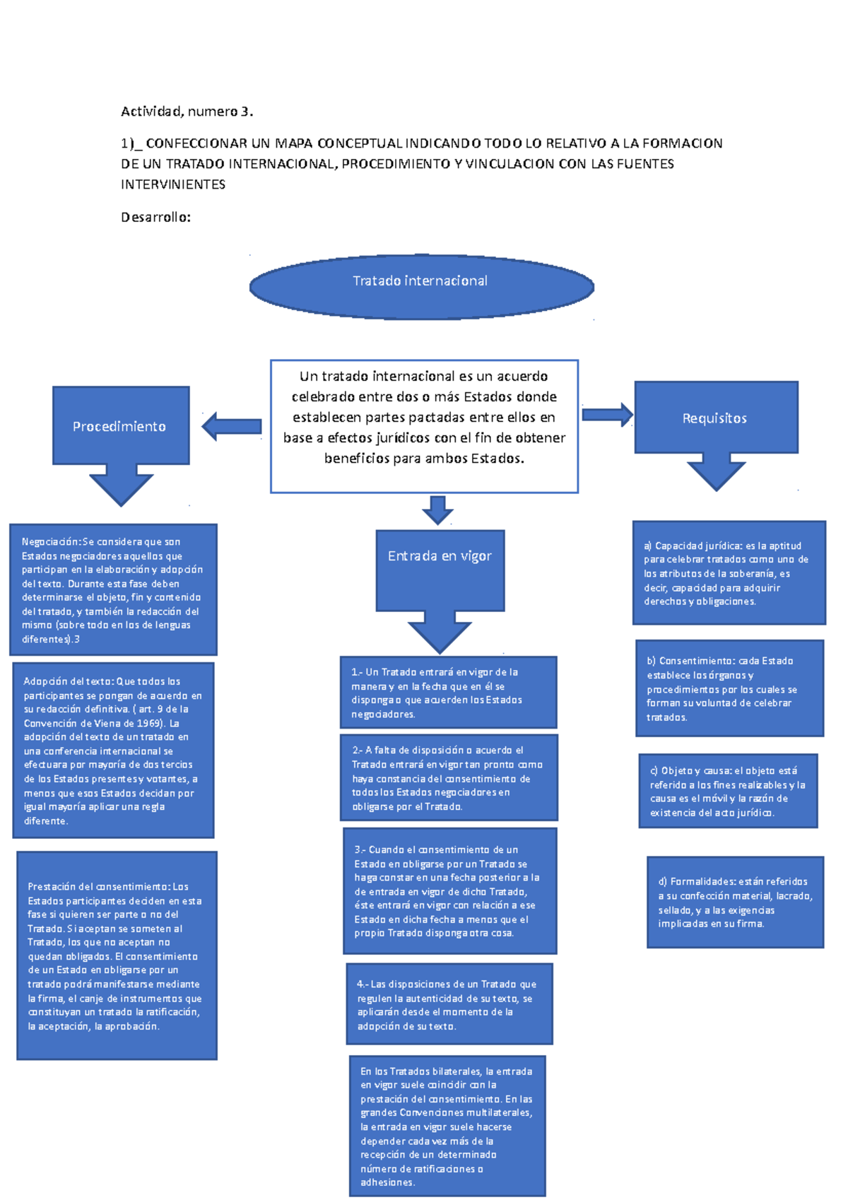 Tp-N3 - TP aprobado - Actividad, numero 3. 1)_ CONFECCIONAR UN MAPA ...