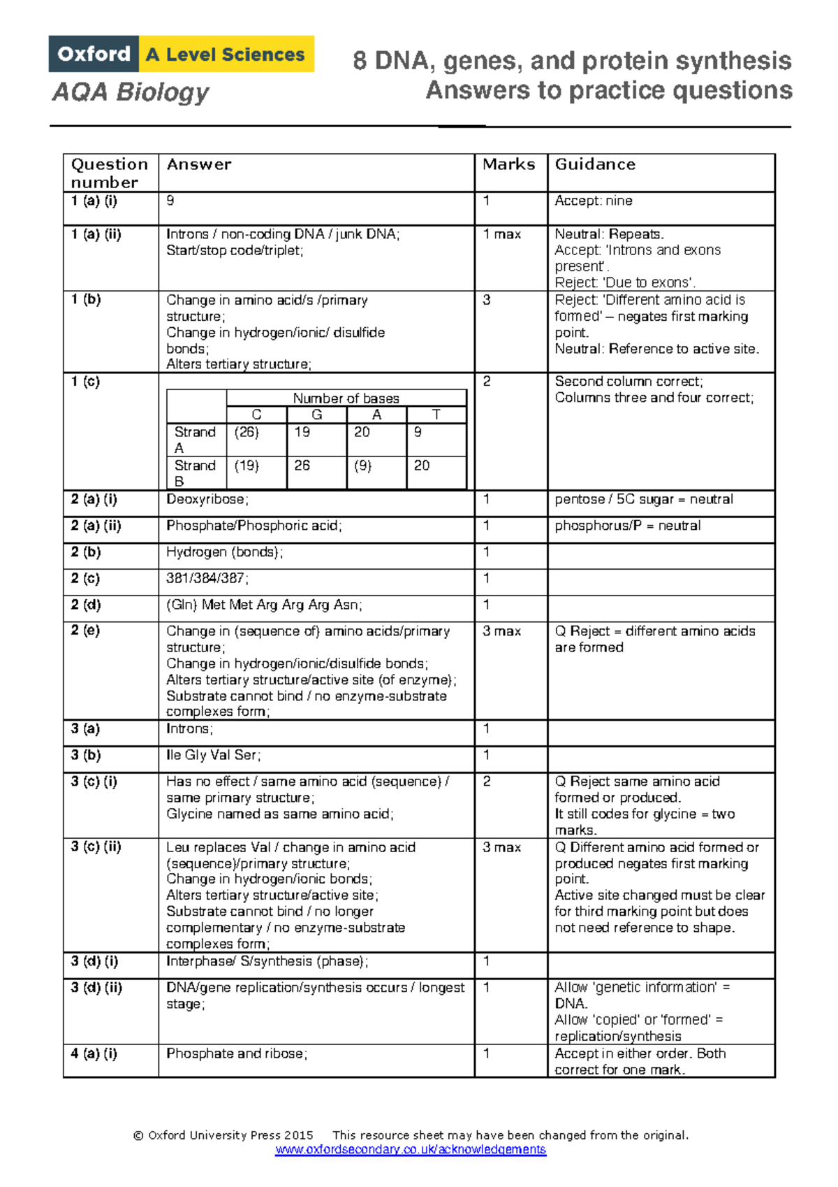 Chap8 Book Answers - © Oxford University Press 2015 This resource sheet ...
