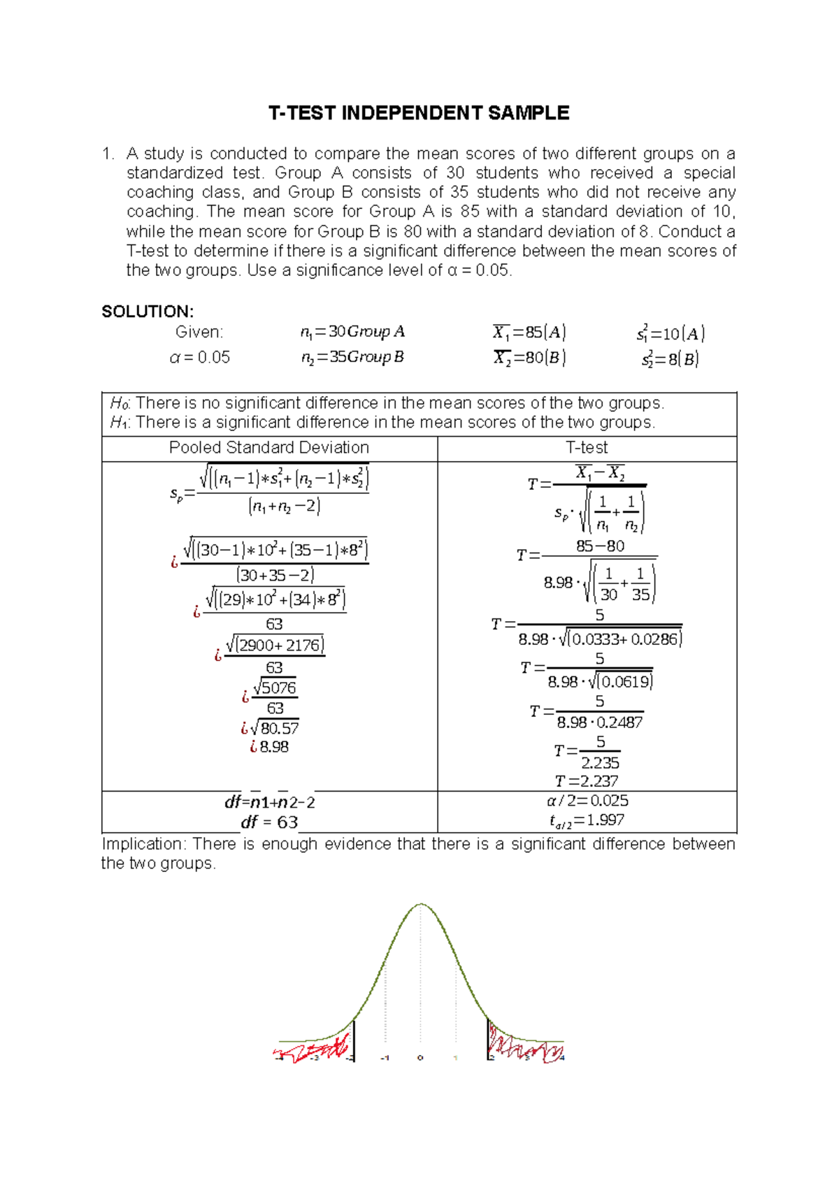 Project IN Statistics IN Research - T-TEST INDEPENDENT SAMPLE A study ...