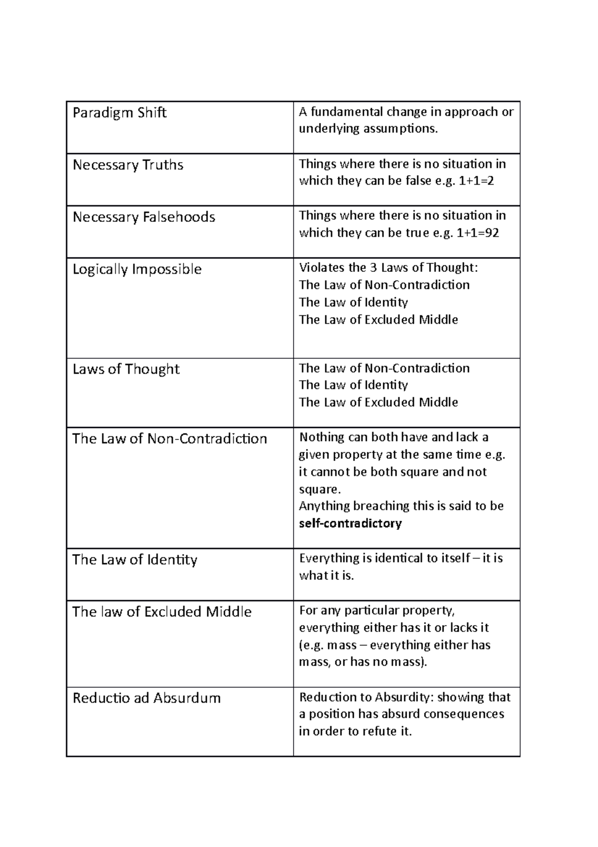 Logical Impossibility - Paradigm Shift A fundamental change in approach ...