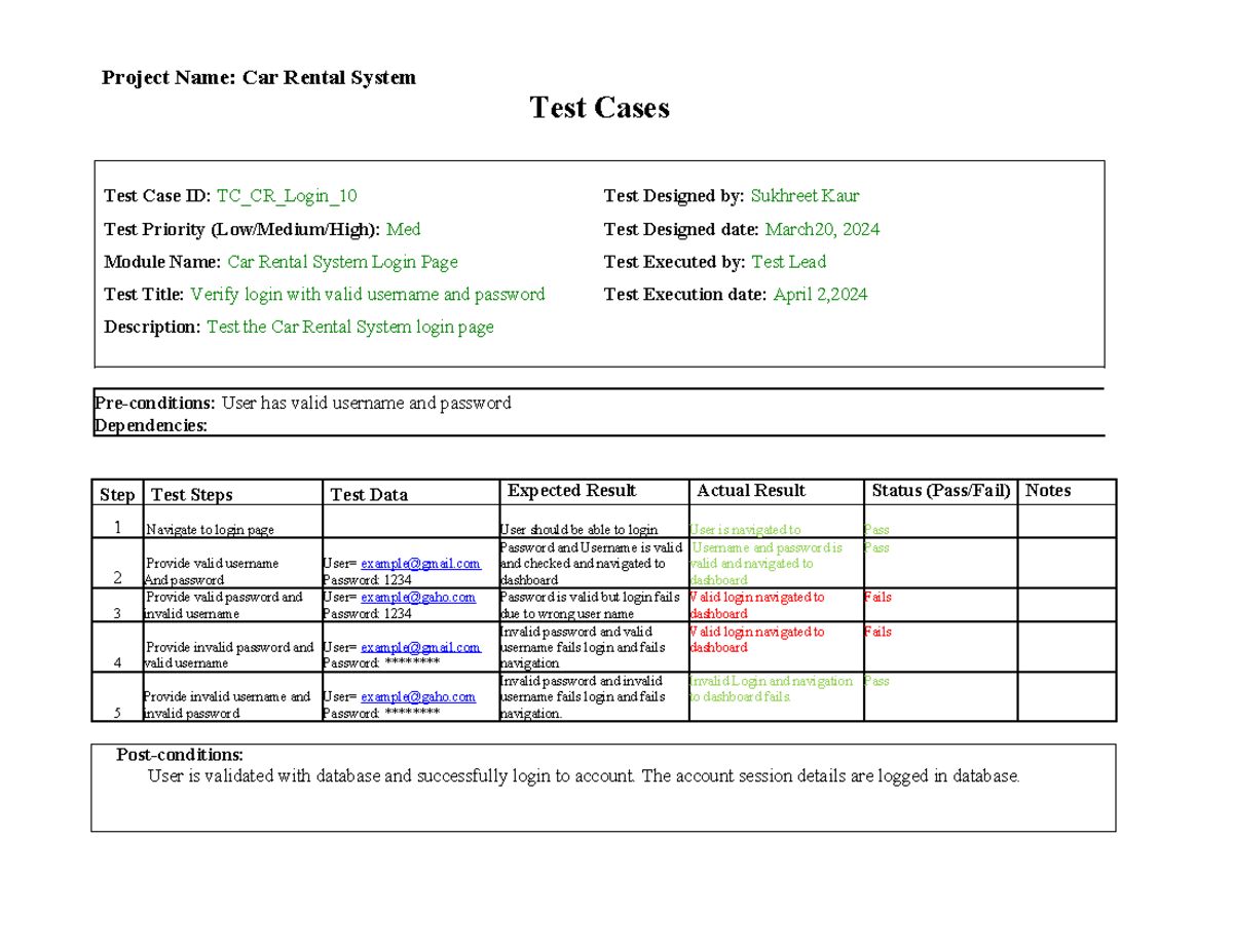 Testcasetemplatedoc - Project Name: Car Rental System Test Cases Test ...