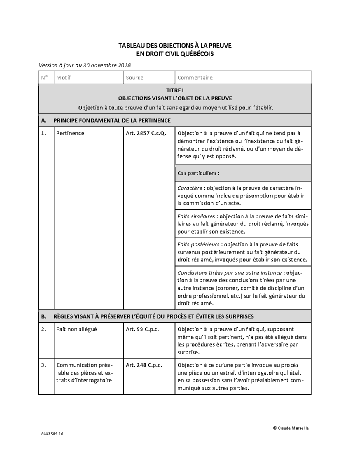 Tableau - Objections - © Claude Marseille TABLEAU DES OBJECTIONS À LA ...