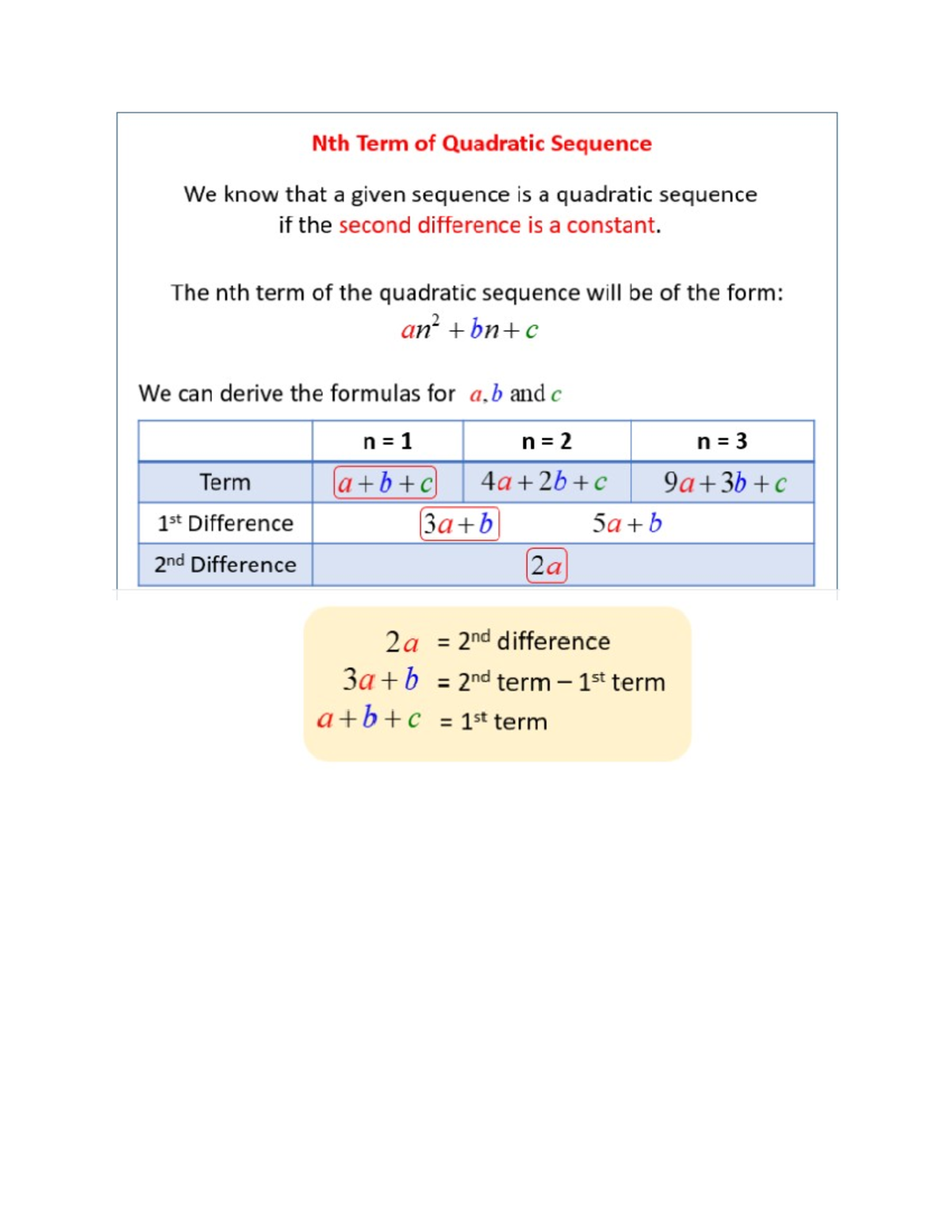 Quadratic and cubic general - Science - Nth Term of Quadratic Sequence ...
