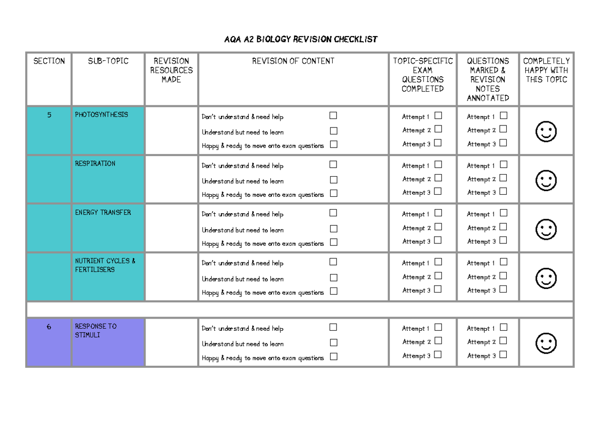 AQA-A2-Biology-Revision-Checklist coloured-copy - AQA A2 BiOLOGY ...