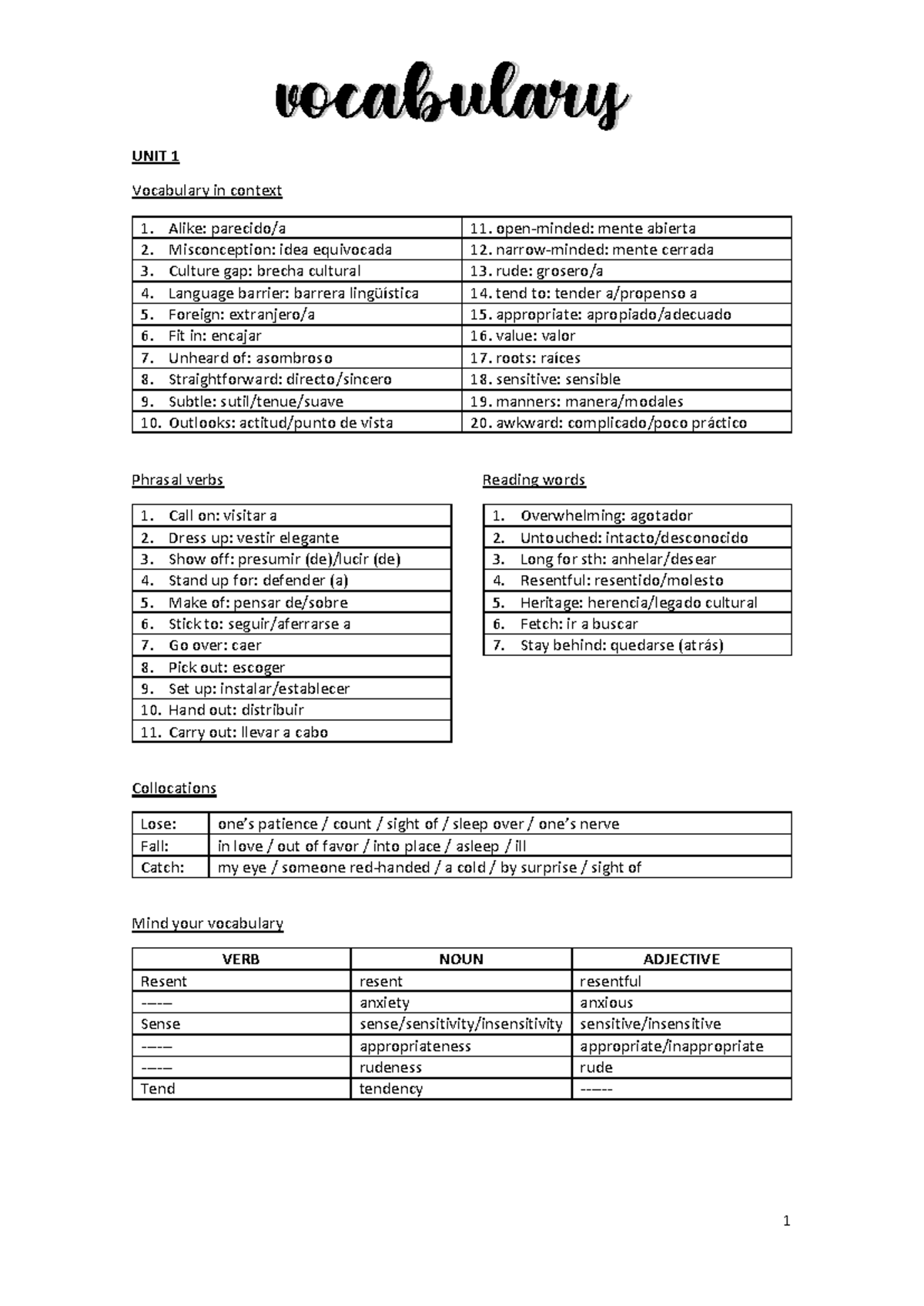 Vocabulary - Vocabulario temas - 1 UNIT 1 Vocabulary in context Phrasal ...