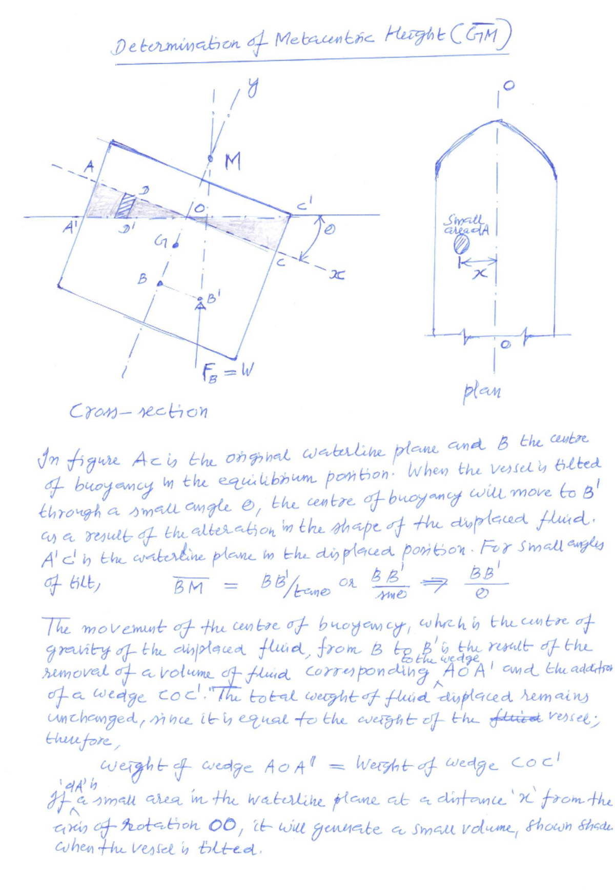 Derivation of Metacentric Height Formula - Fluid Mechanics - BITS ...