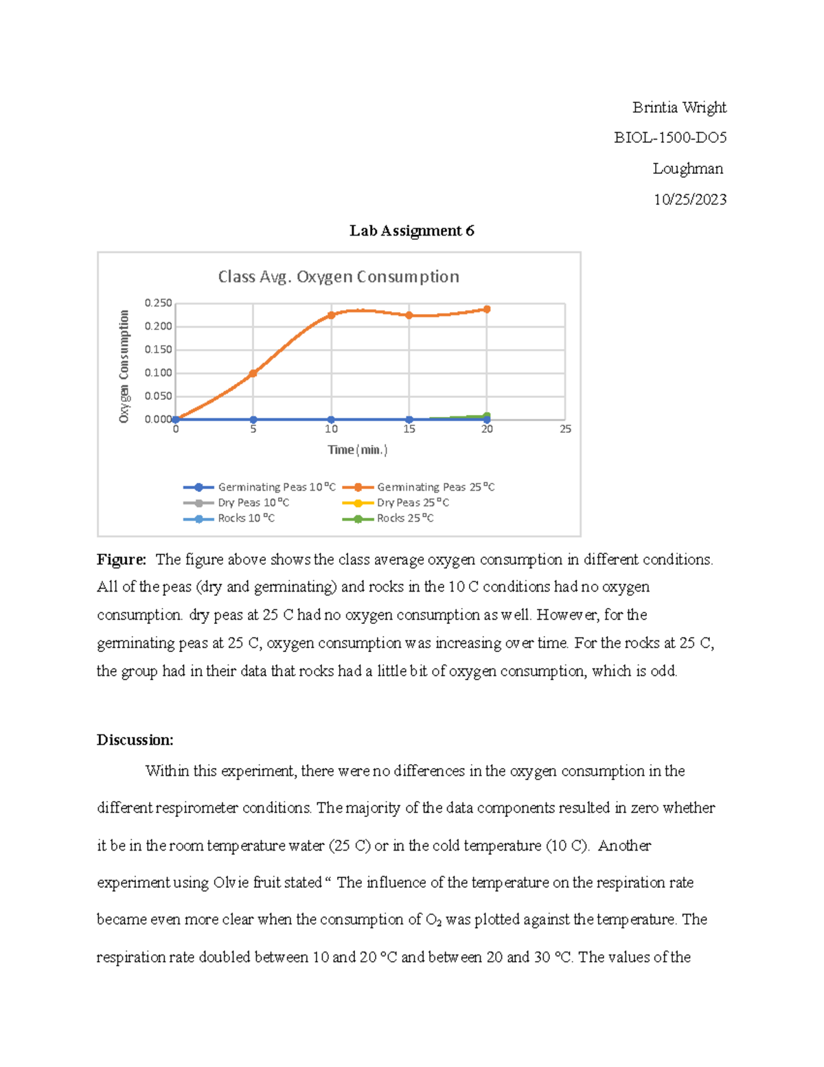 Lab 6 - The data may vary because our class had a mishap. - Brintia ...