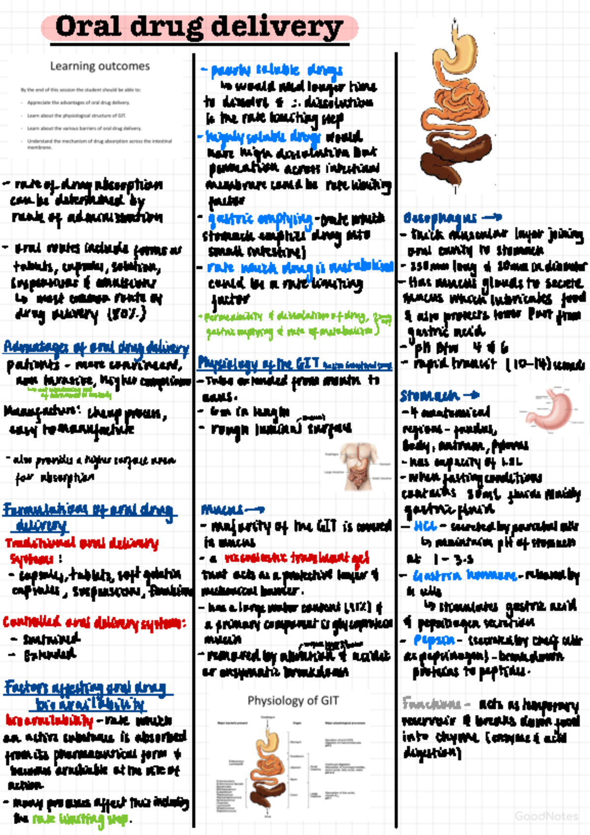 1. Oral Drug Delivery - Lecture Notes - Oral drug delivery - poorly ...