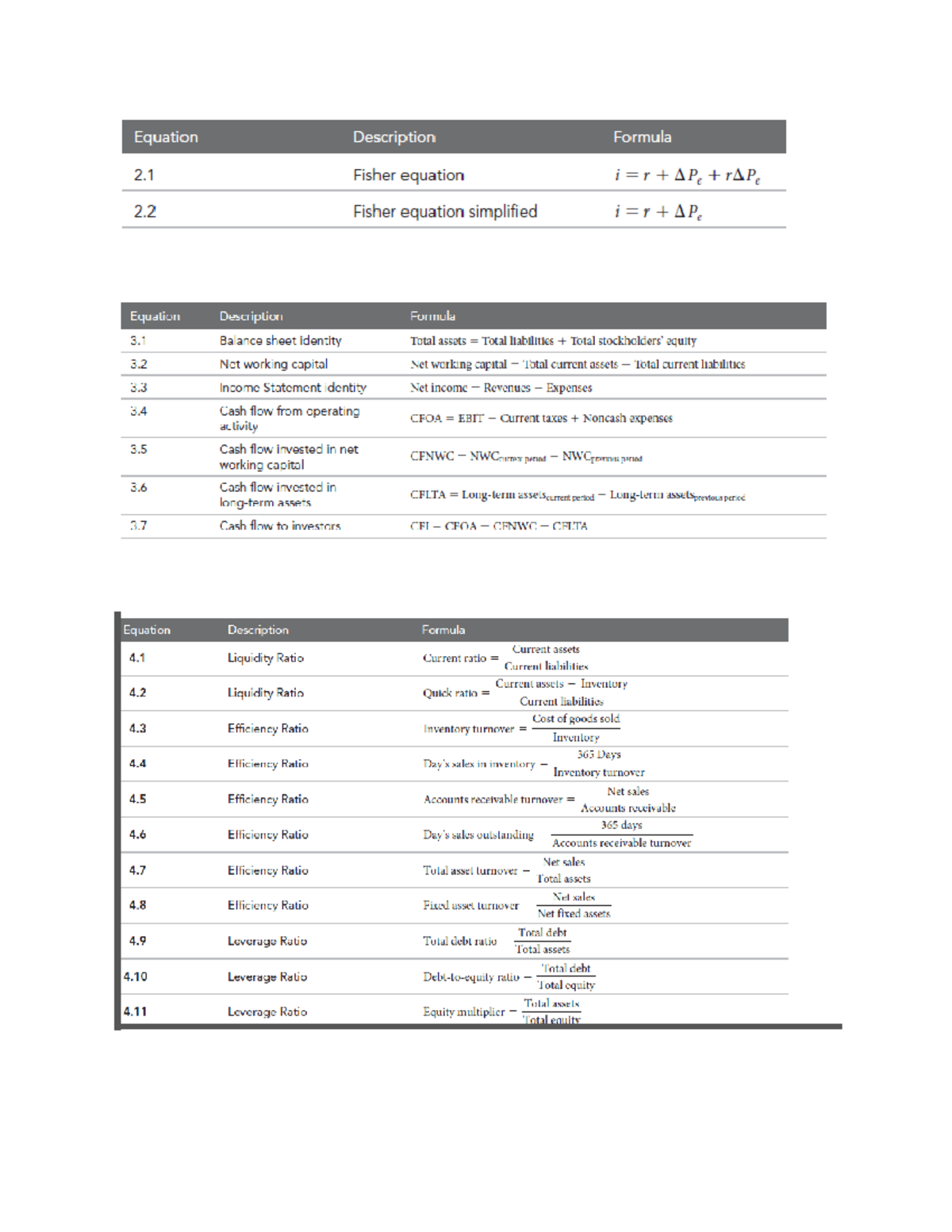 Equations Finance - Banking and finance - Studocu