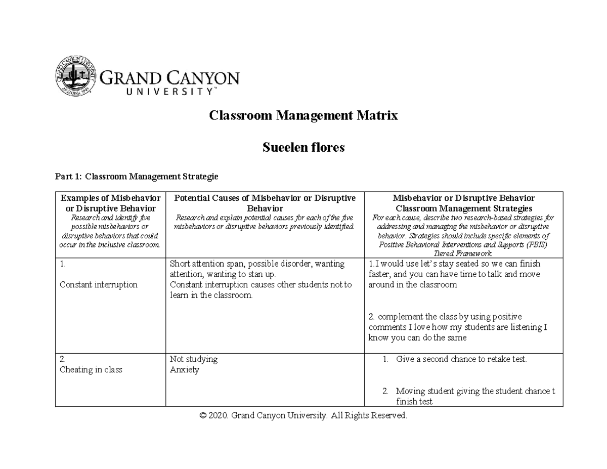 SPD-208 RS T4 Classroom Management Matrix - Classroom Management Matrix ...