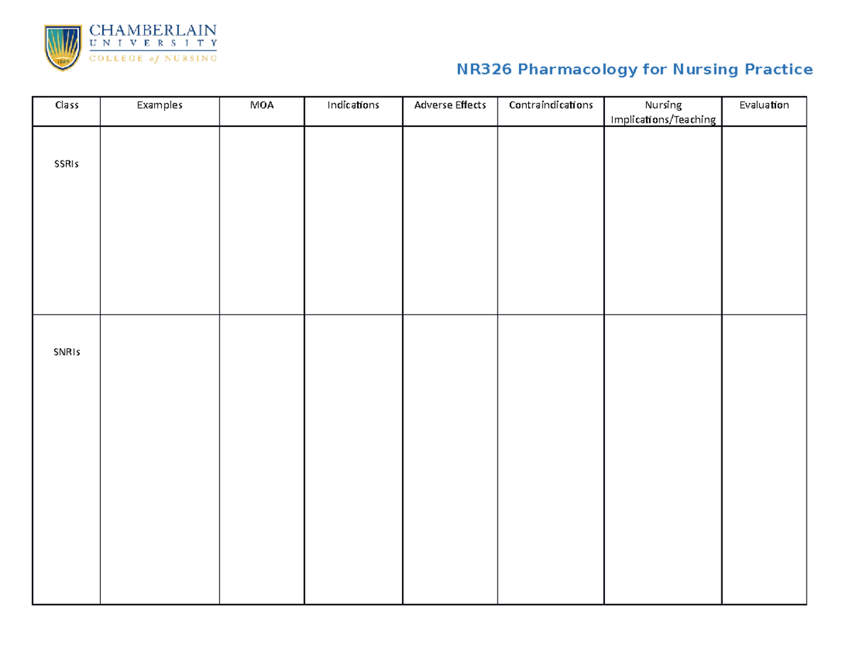 Medication template - Notes - Class Examples MOA Indications Adverse ...