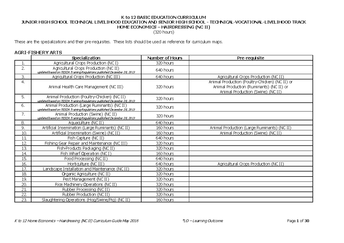 Hairdressing NC II CG - JUNIOR HIGH SCHOOL TECHNICAL LIVELIHOOD ...