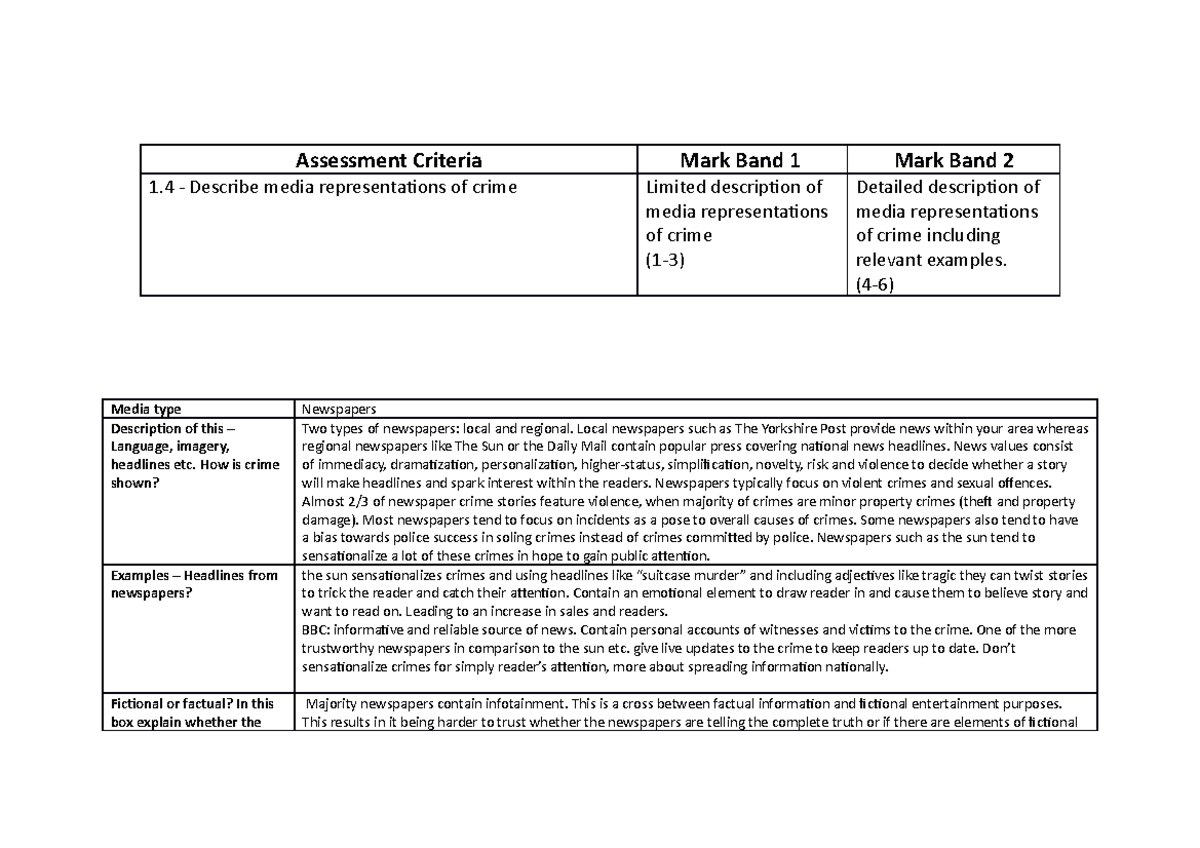 1.4 Grid - fvfff - Assessment Criteria Mark Band 1 Mark Band 2 1 ...