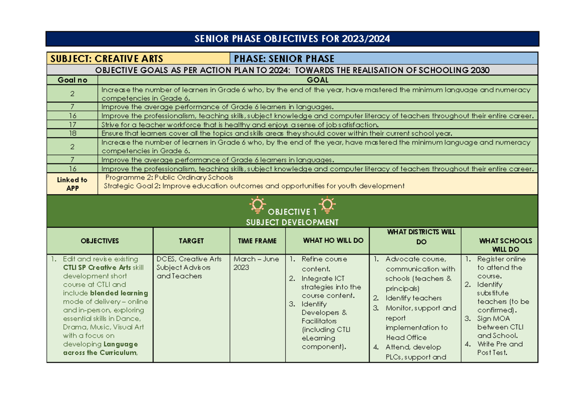 Creative Arts Senior Phase Objectives 2023 2024 - SENIOR PHASE ...