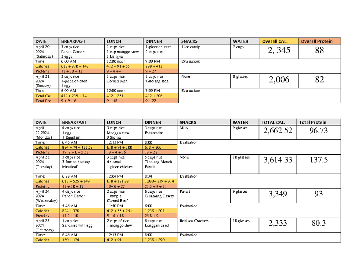 Food-Log - Sample food log for PE and HEALTH - DATE BREAKFAST LUNCH ...