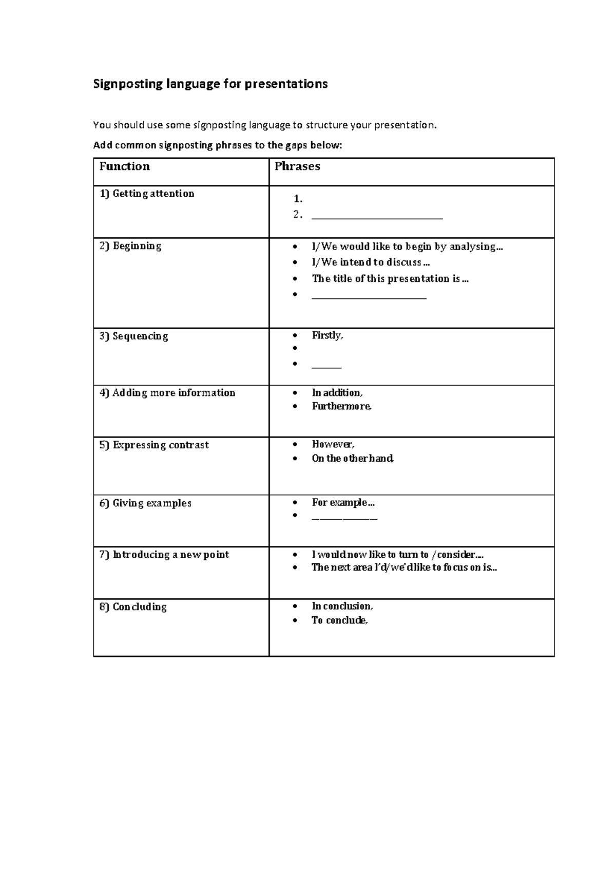 Signposting language and FAQ - Língua e Cultura Inglesa V - Ualg - Studocu