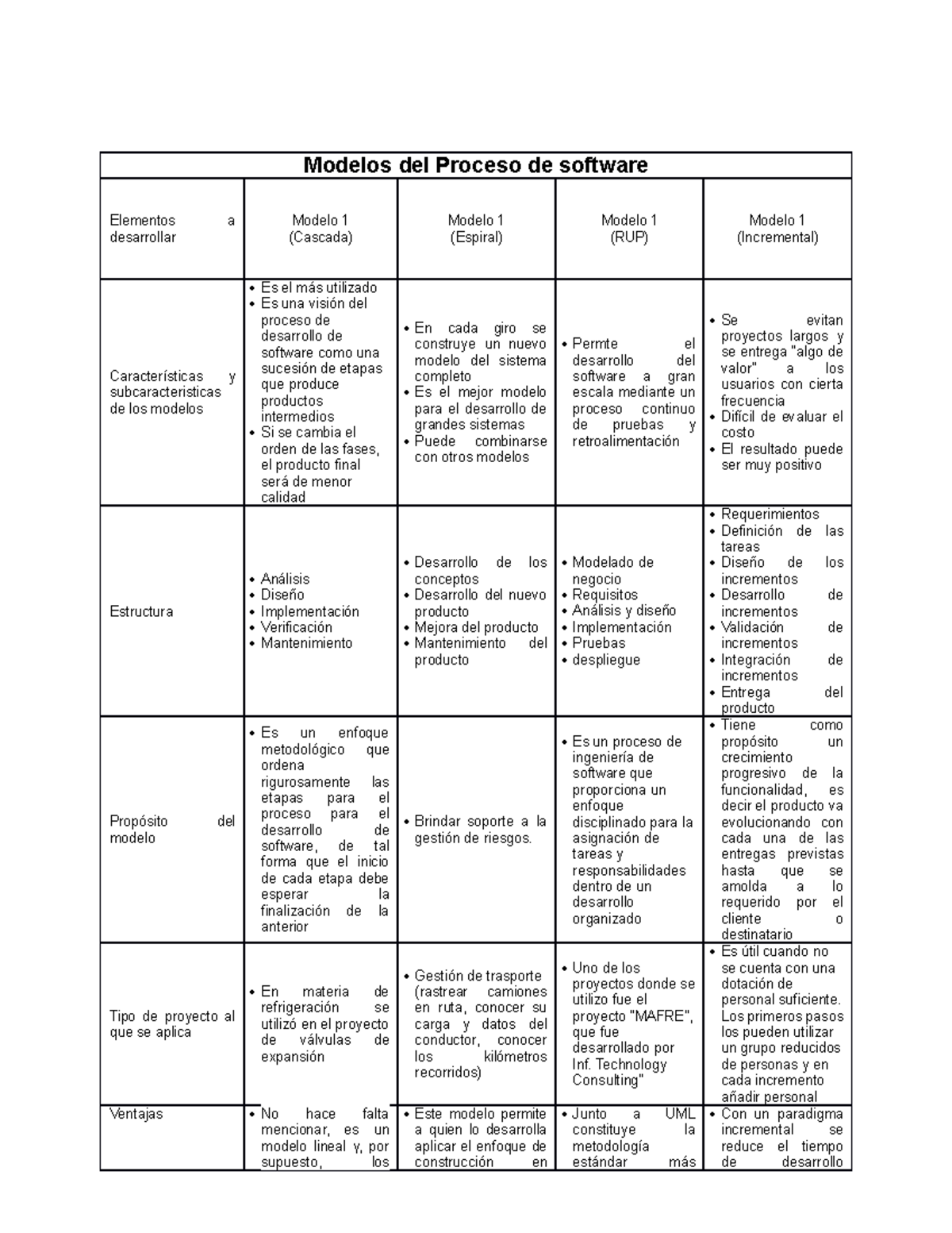 Modelos de proceso de software - Modelos del Proceso de software Elementos a desarrollar Modelo ...