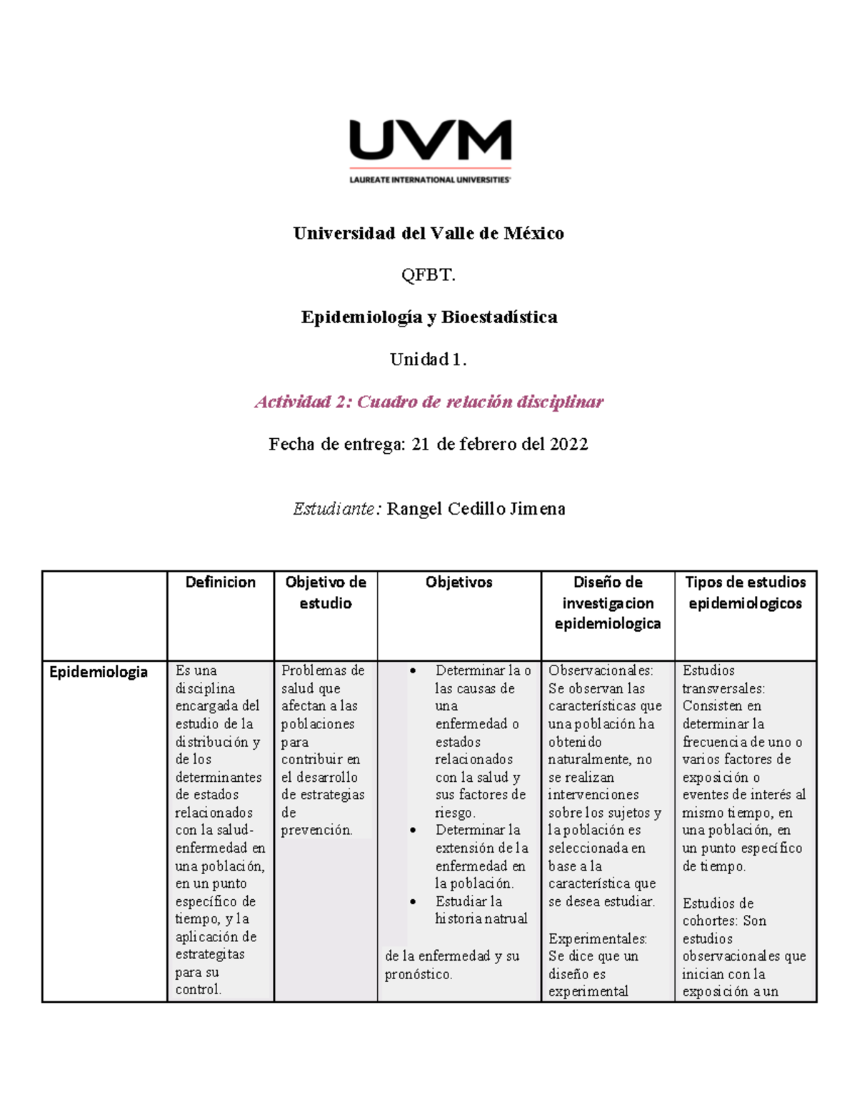 A#2 JRC - Actividad 2 - Universidad del Valle de México QFBT. Epidemiología y Bioestadística ...