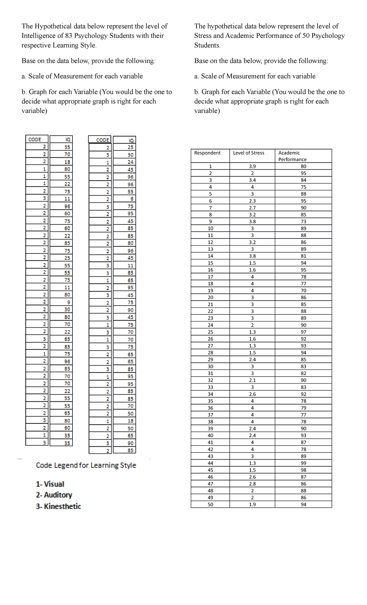 Graphs - The Hypothetical data below represent the level of ...