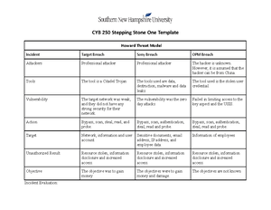[Solved] Format appendix in APA style Appendices Appendix A Timeline ...