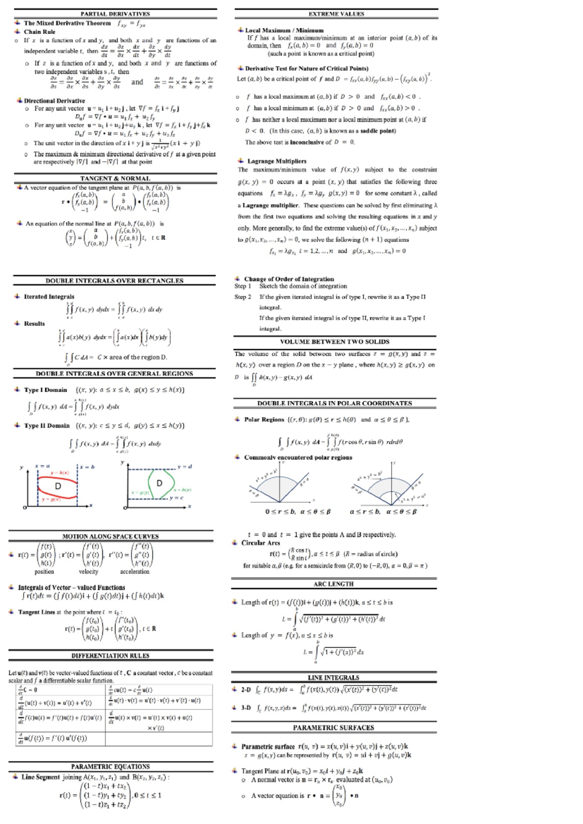 MA1511 Cheat Sheet - PARTIAL DERIVATIVES EXTREME VALUES The Mixed ...