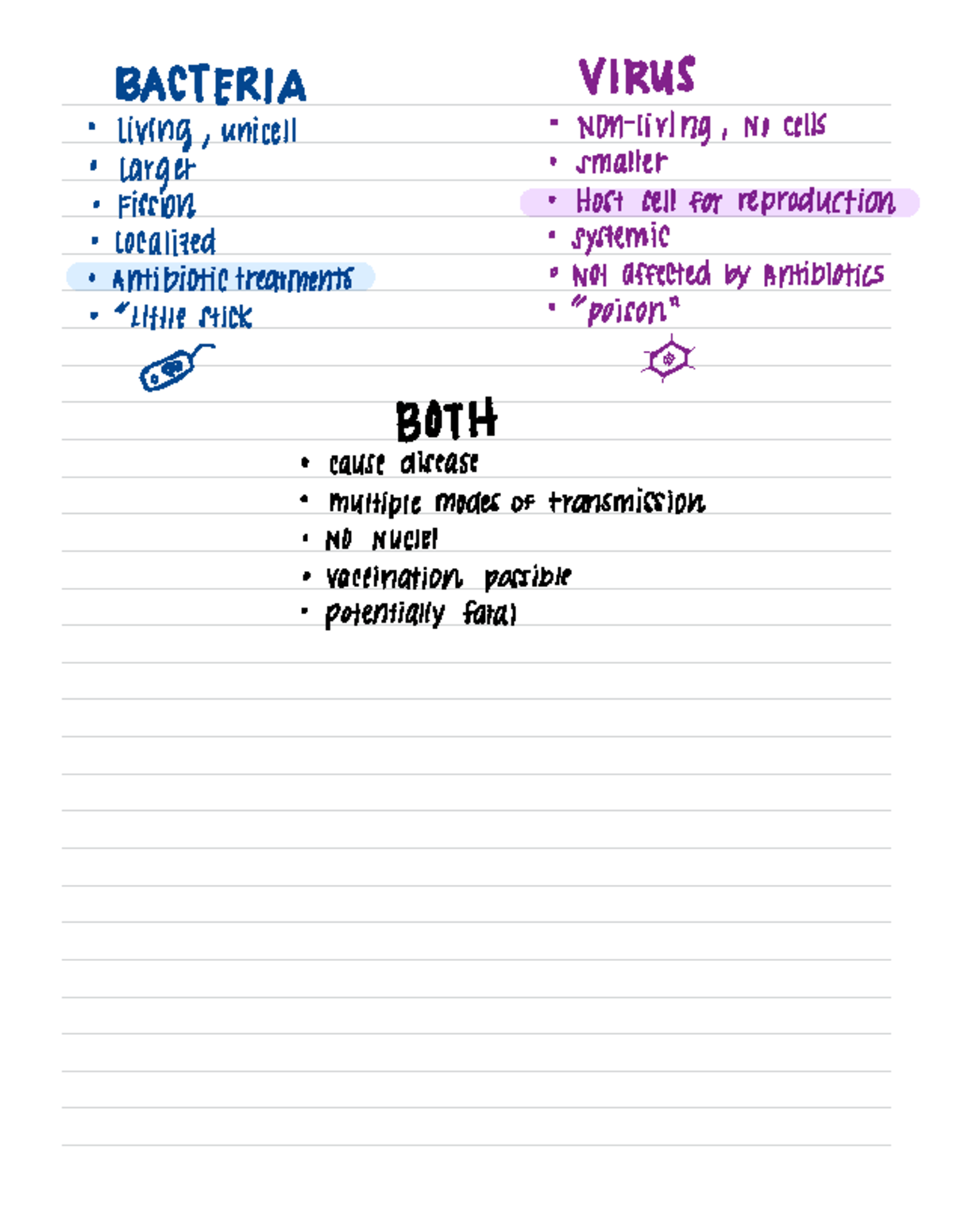 Ch 13 Virus - Microbiology / Dr. Laura Duwel / textbook notes ...