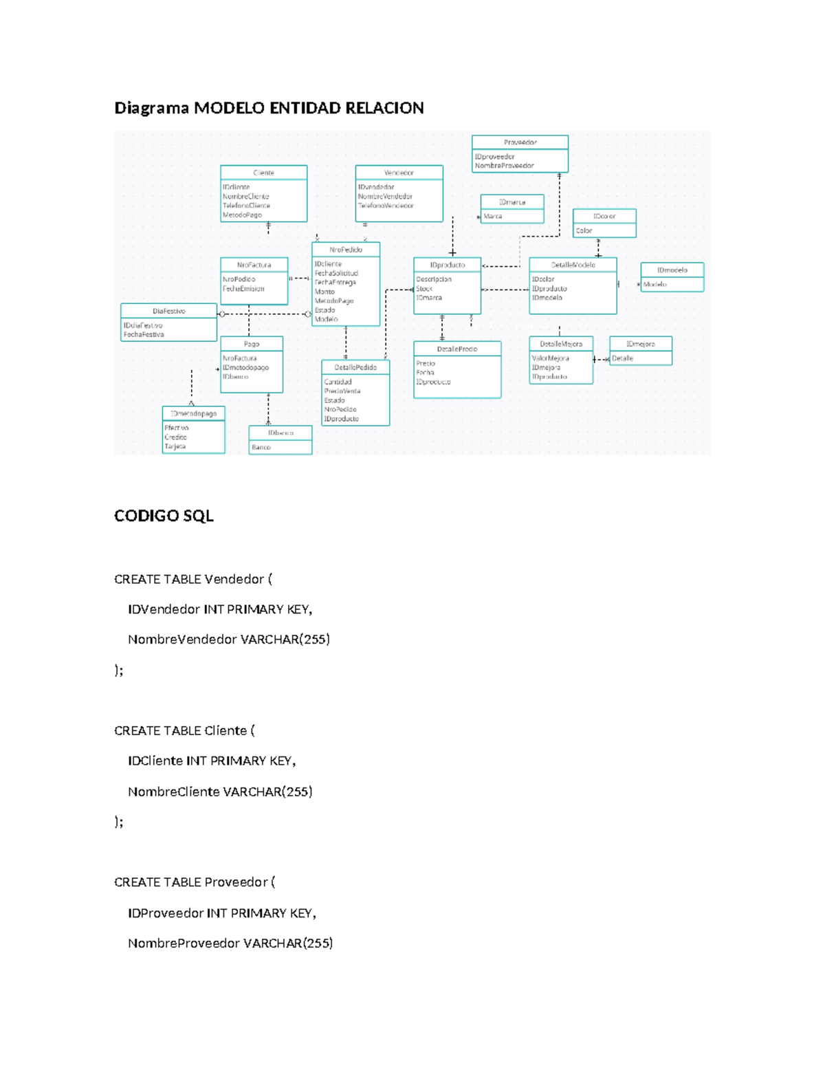 Venta Vehiculos, MER y codigo SQL - Programación - Diagrama MODELO ...