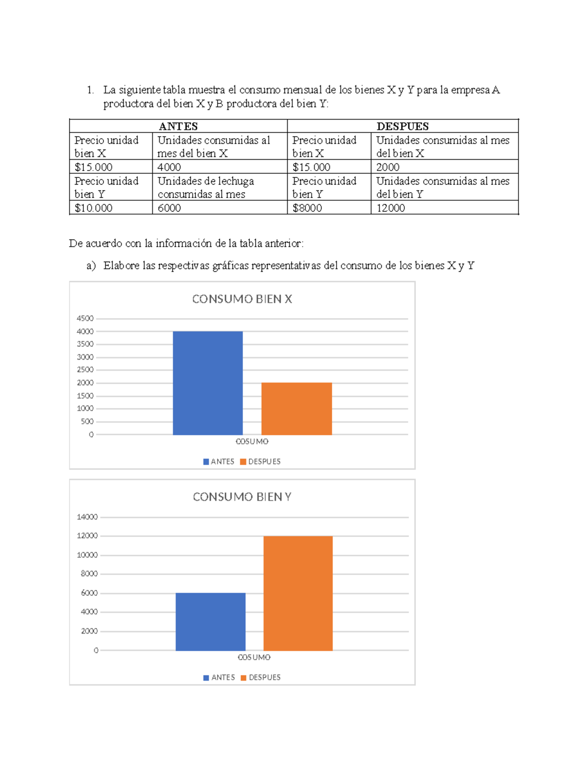 Punto 1 entrega 2 - dsfgvhjkml - 1. La siguiente tabla muestra el ...