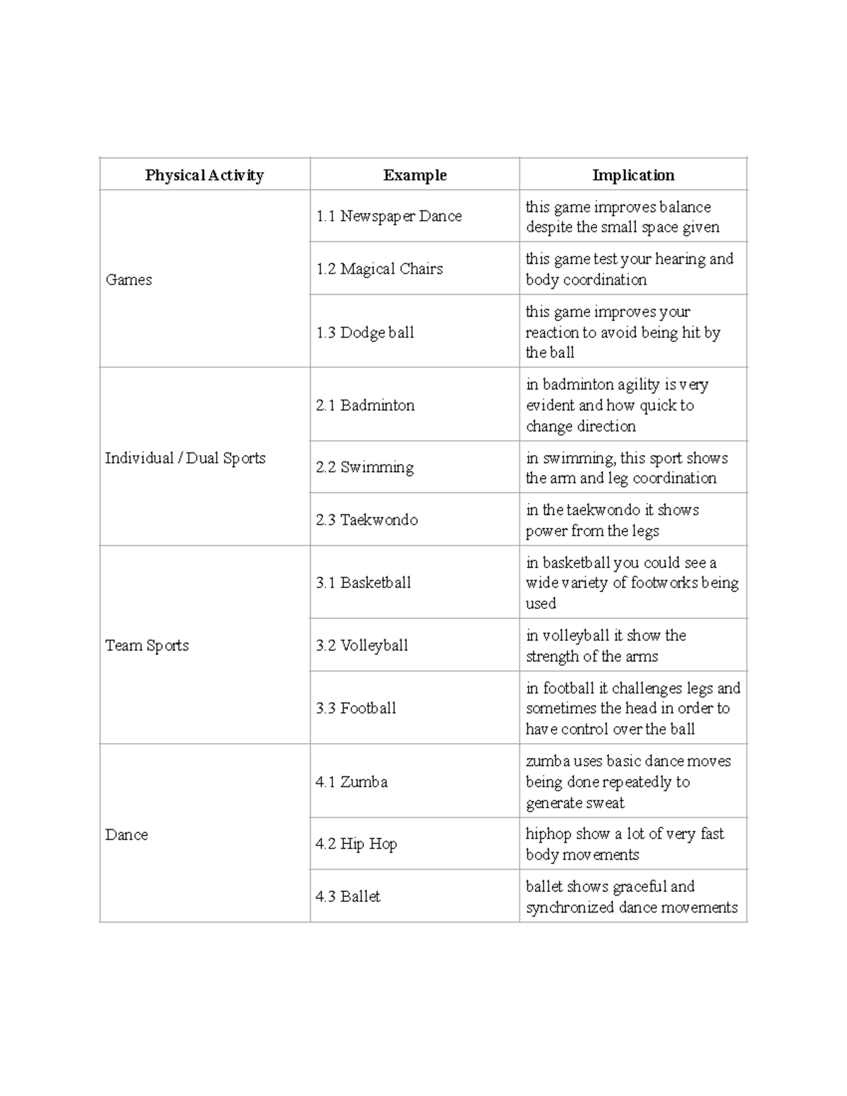 Physical Education 3 - This is an exercise material. - Physical Activity Example Implication ...