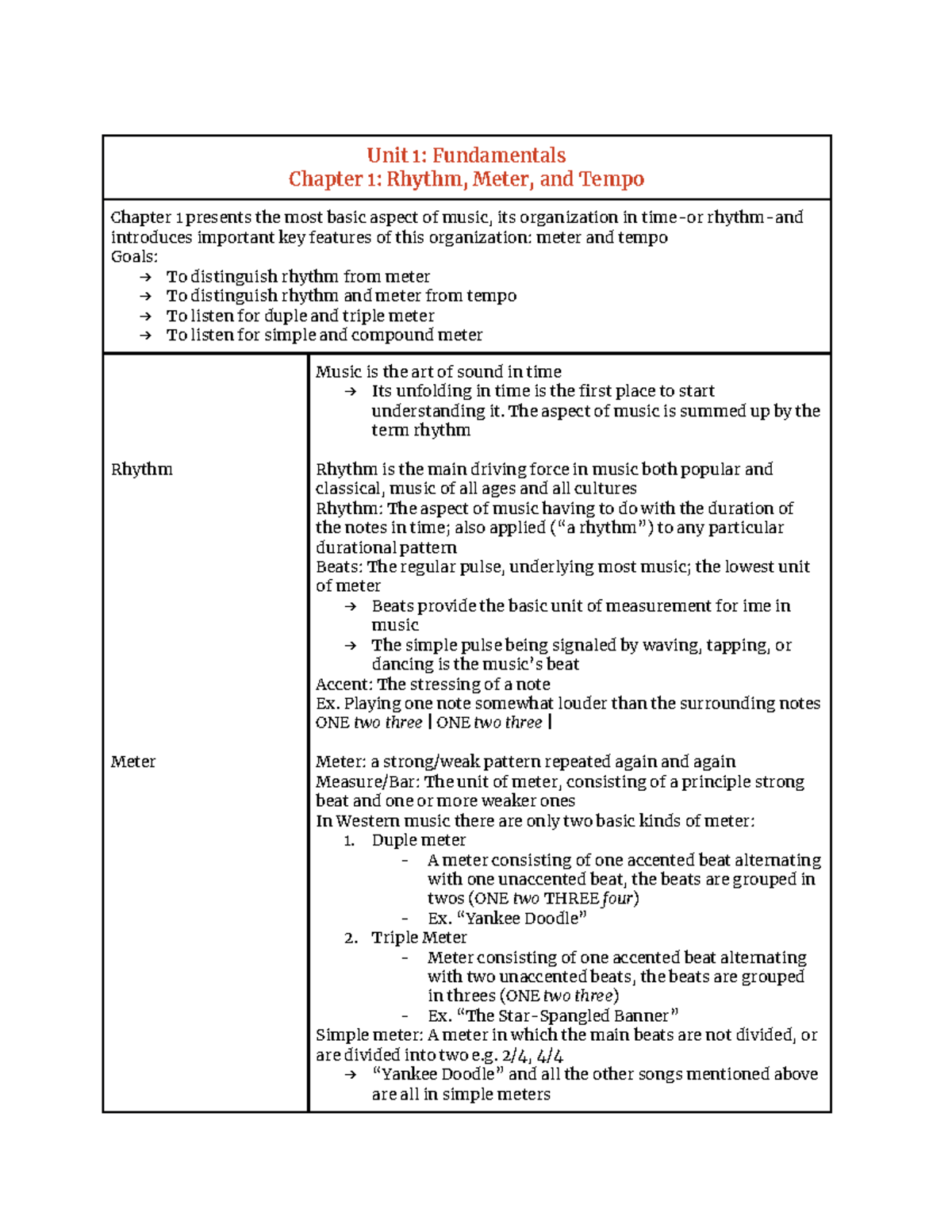 MUSI 1306 Chapter 1 Notes - Unit 1: Fundamentals Chapter 1: Rhythm ...