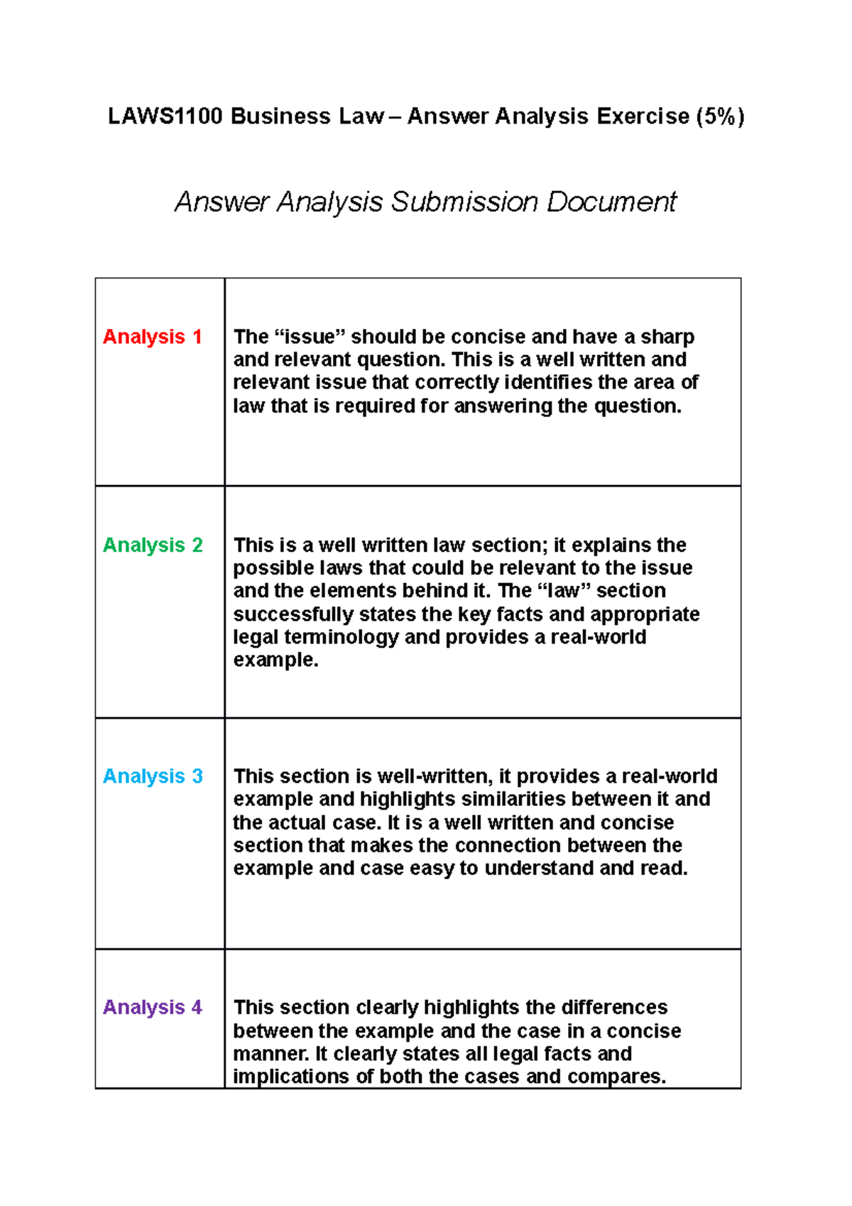 Answer anals - LAWS1100 ILAC asdasdasd LAWS1100 ILAC asdasdasd ...