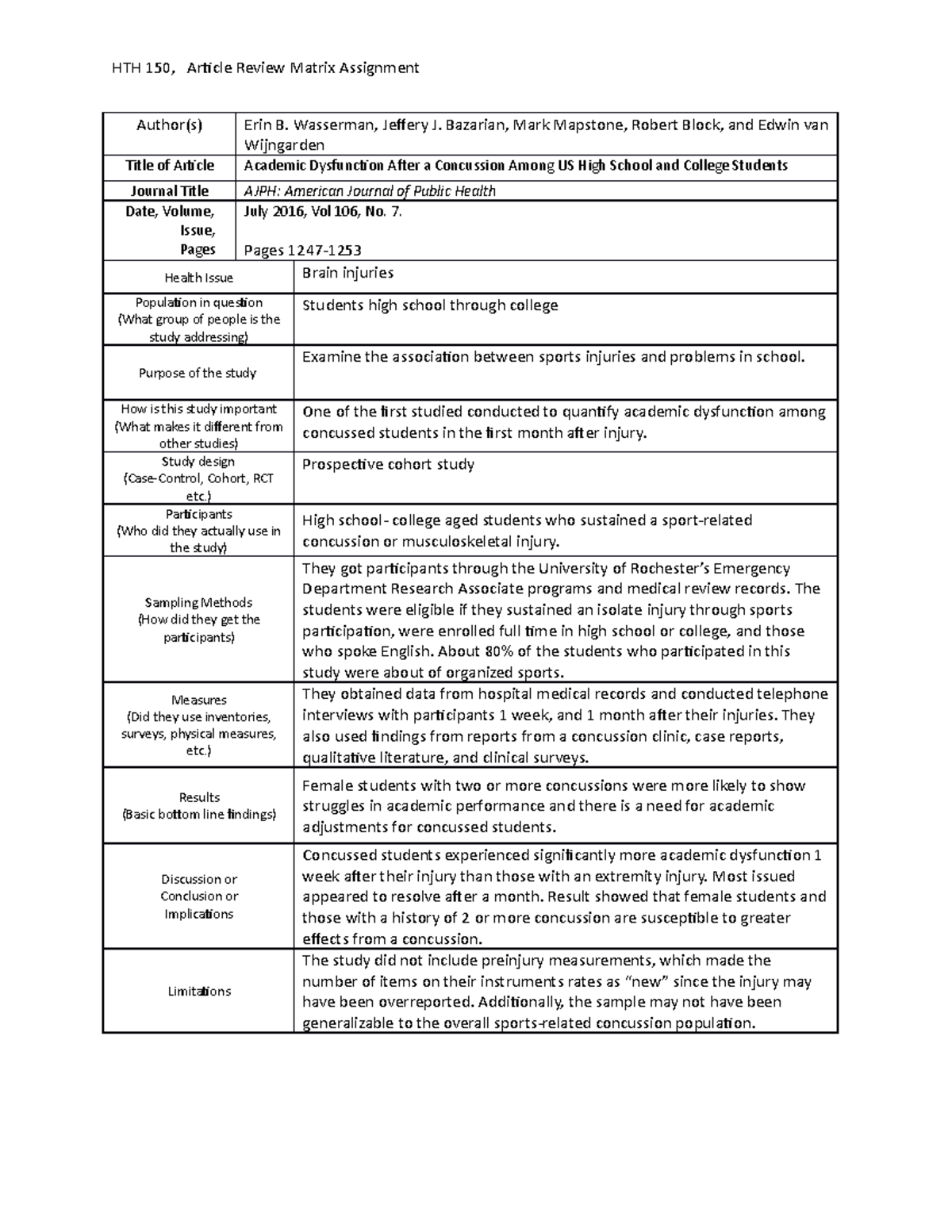 Concussion:student matrix for reserach assignment - HTH 150 - JMU - Studocu