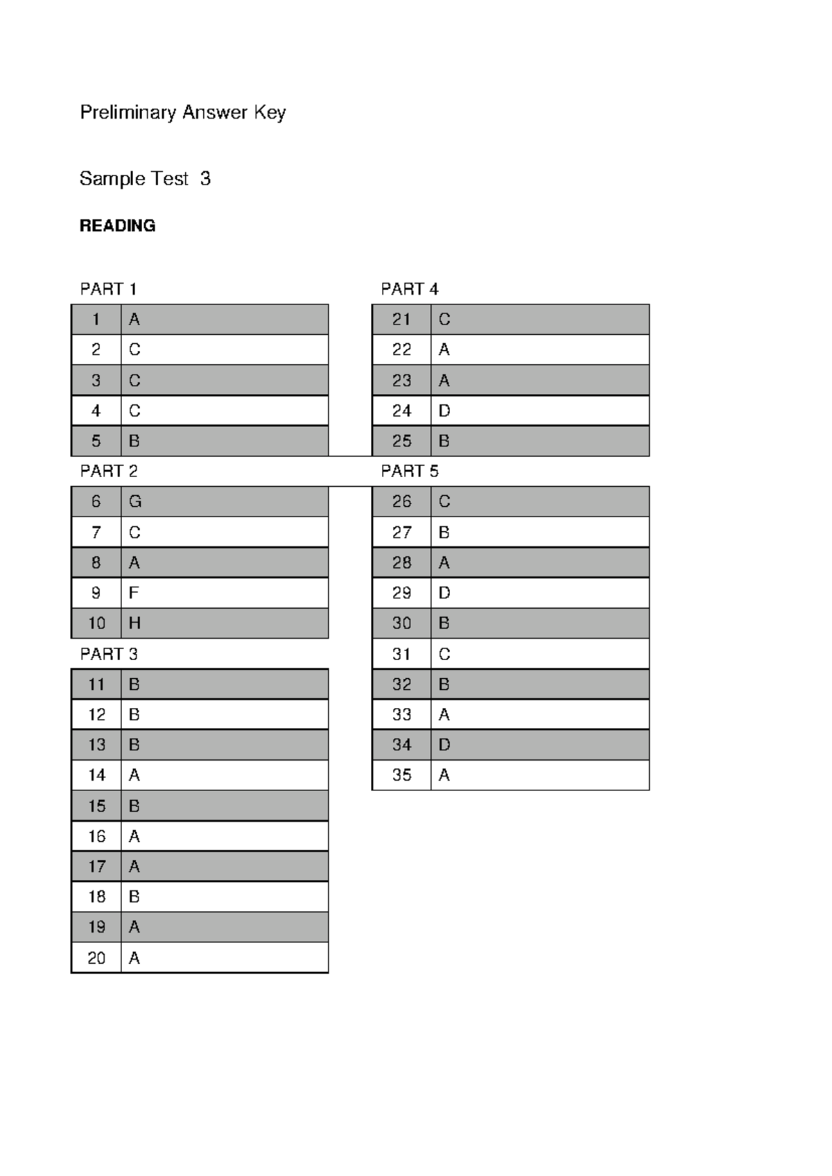 317491 reading and writing answer key - Preliminary Answer Key Sample ...